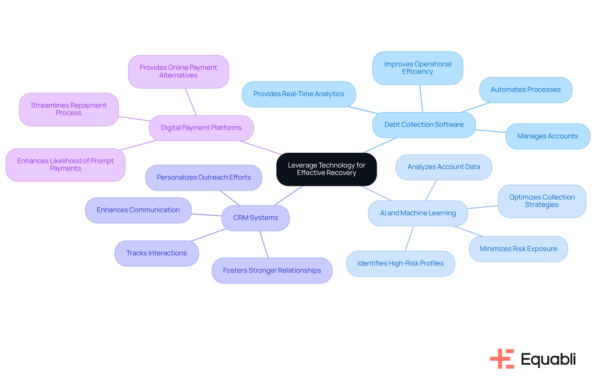 Master Advanced Debt Recovery Methodologies for Corporate Creditors