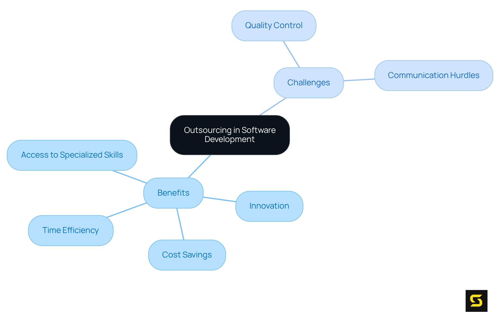 10 Benefits of Software Outsource for SaaS Product Owners