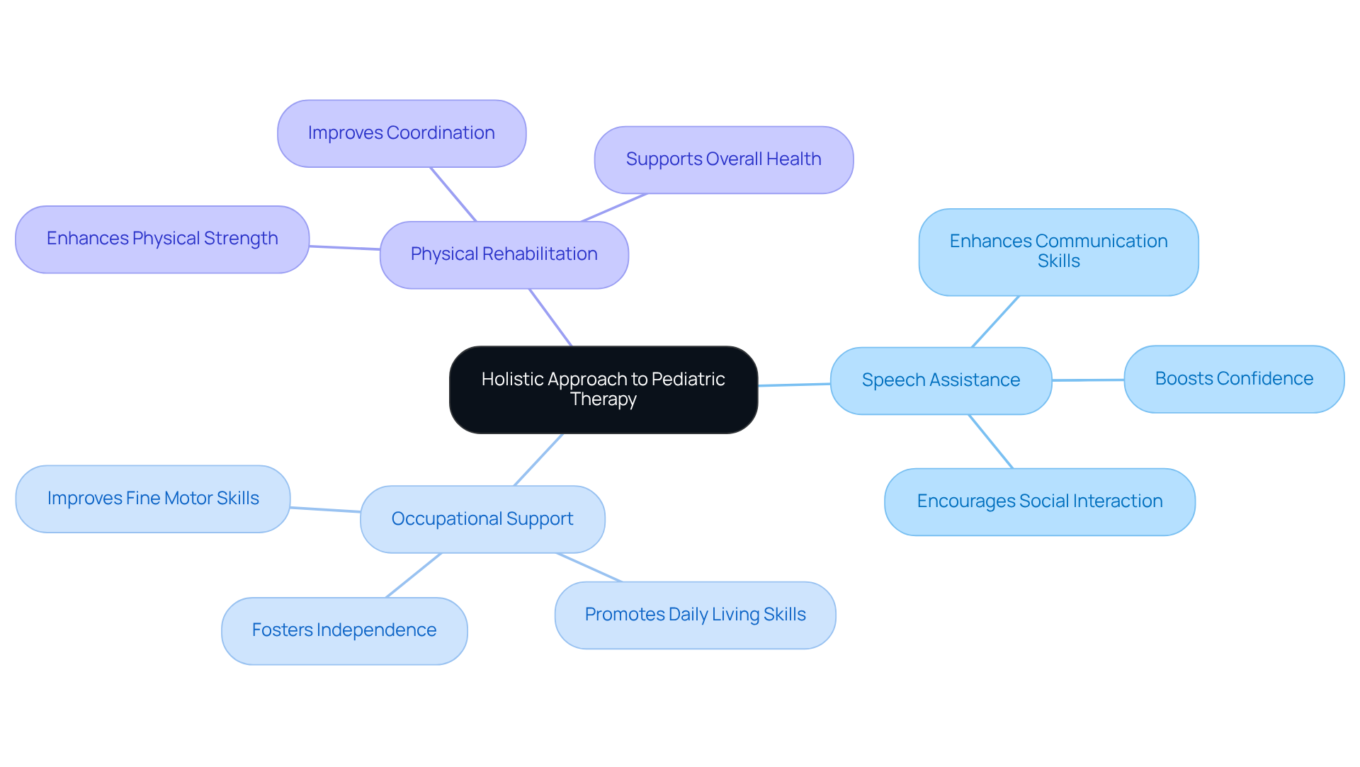 10 Benefits of In-Home Pediatric Therapy for Developmental Challenges