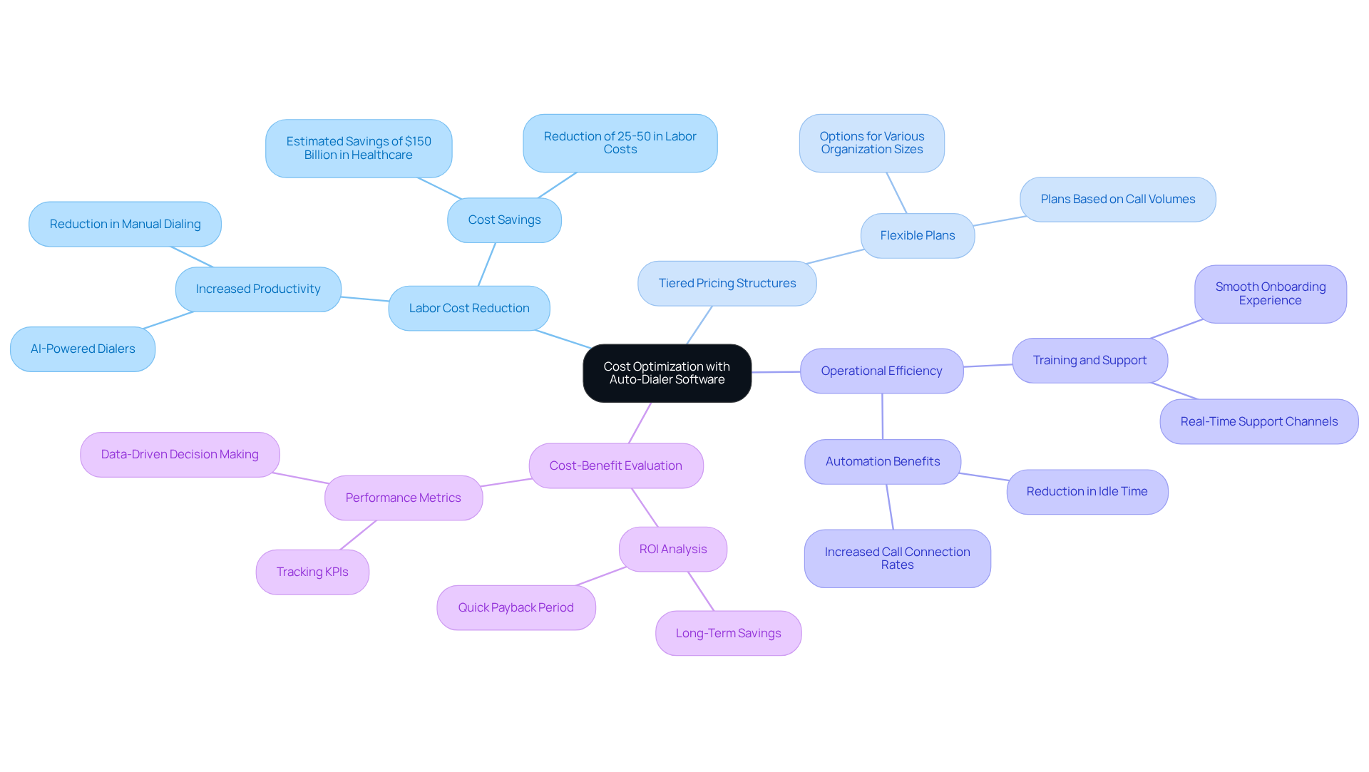 10 Automated Dialer Software Solutions for Insurance Agencies