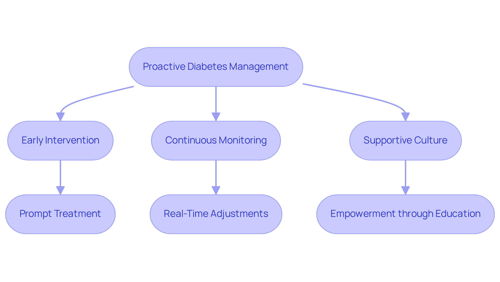 10 Best Chronic Disease Management Clinics for Diabetes Patients