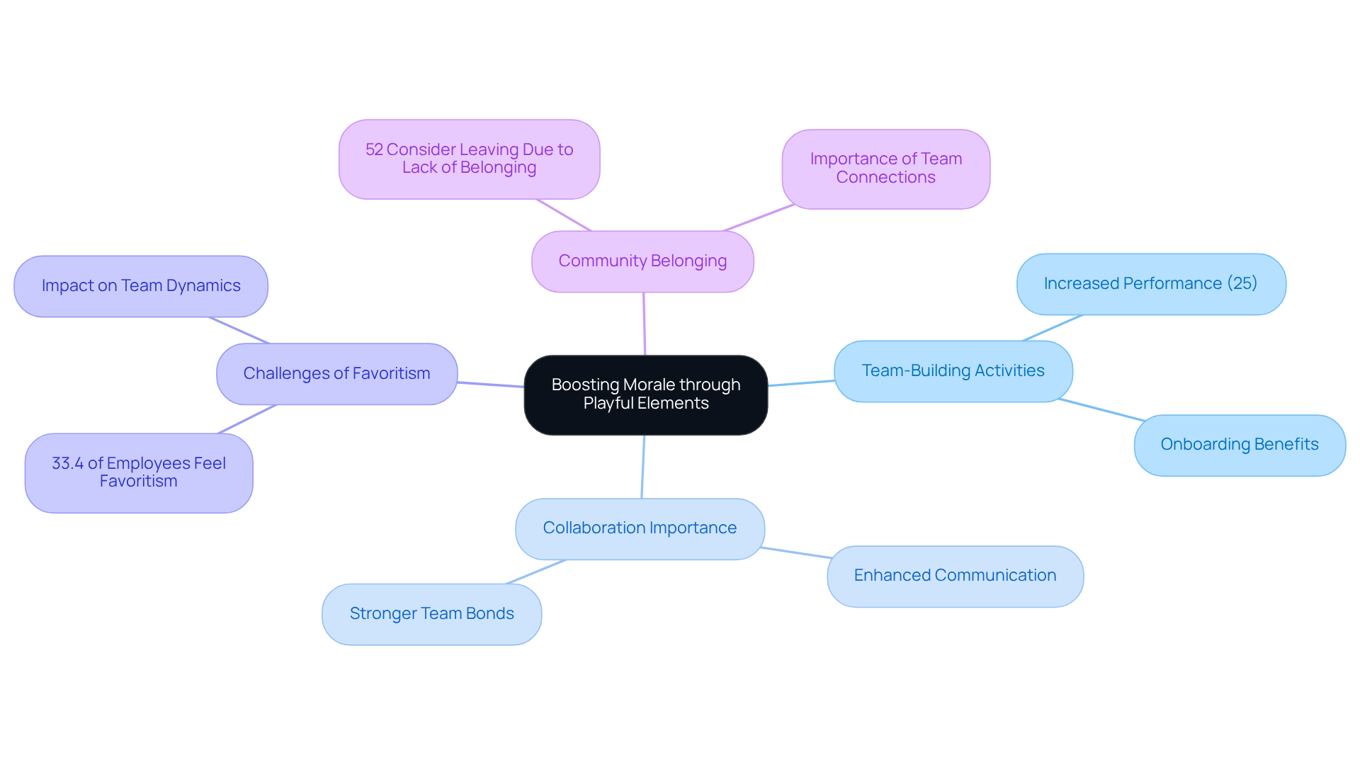 10 New Employee Welcome Kit Examples for Hospitality Managers