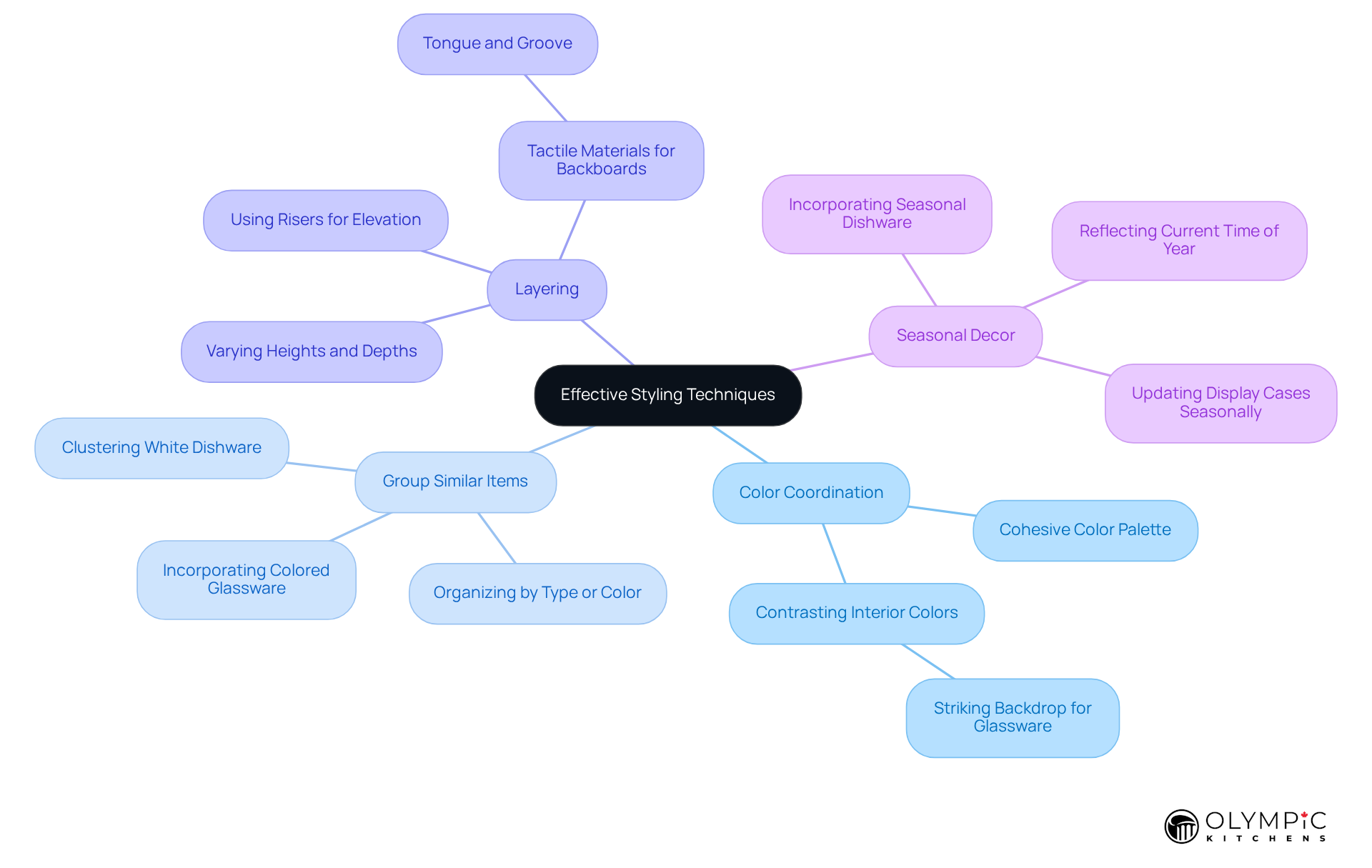 4 Best Practices for Designing a Kitchen with Glass Doors - Custom ...