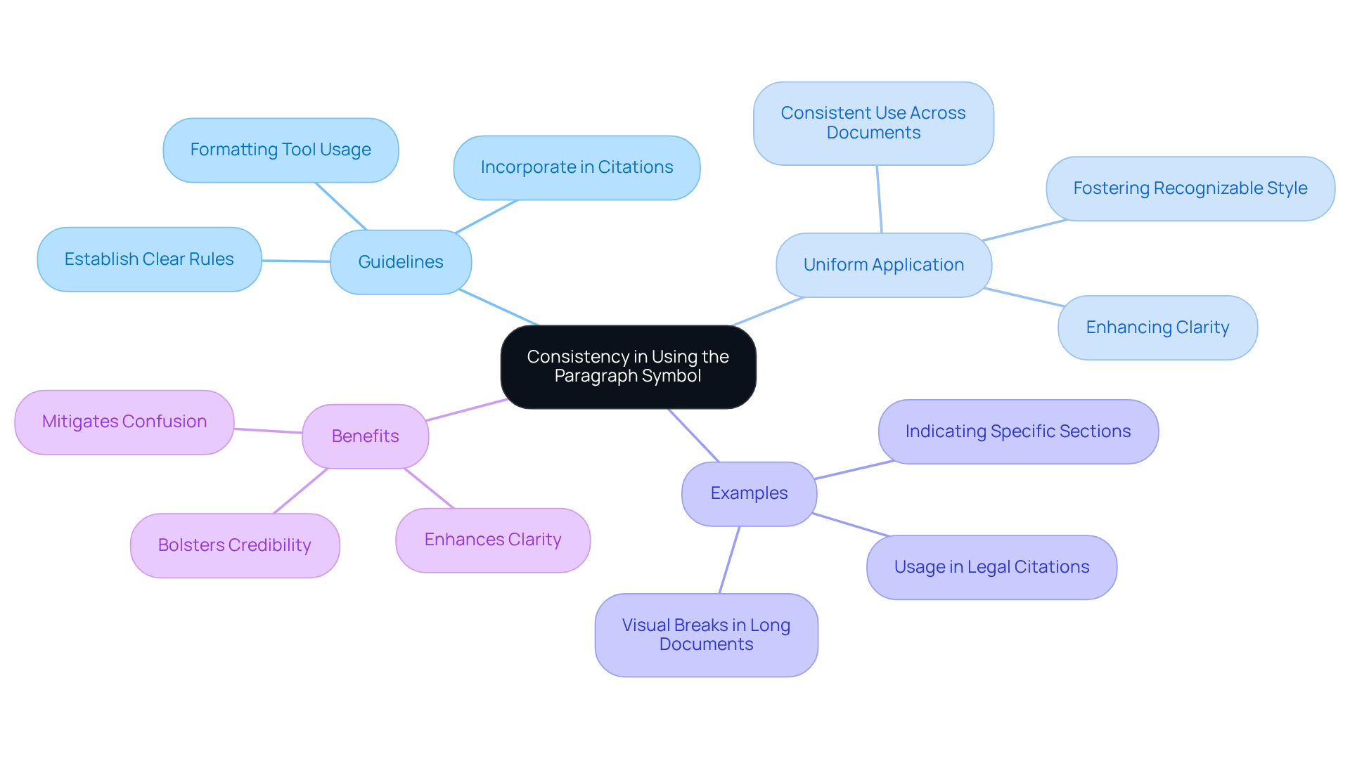 4 Best Practices for Using the Symbol for Paragraph in Legal Writing ...
