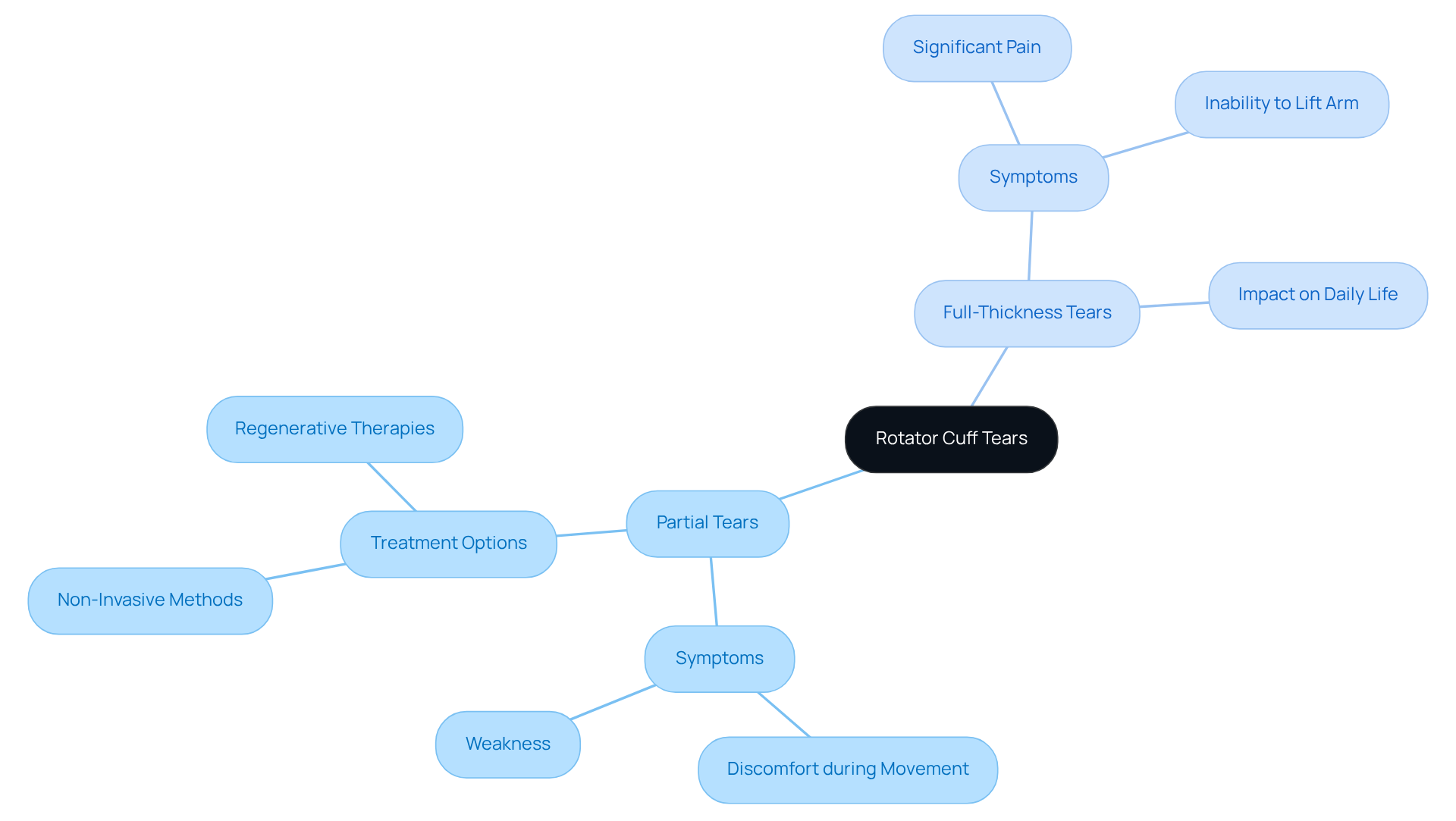 Can Rotator Cuff Tear Heal Itself? Assess Your Recovery Options ...