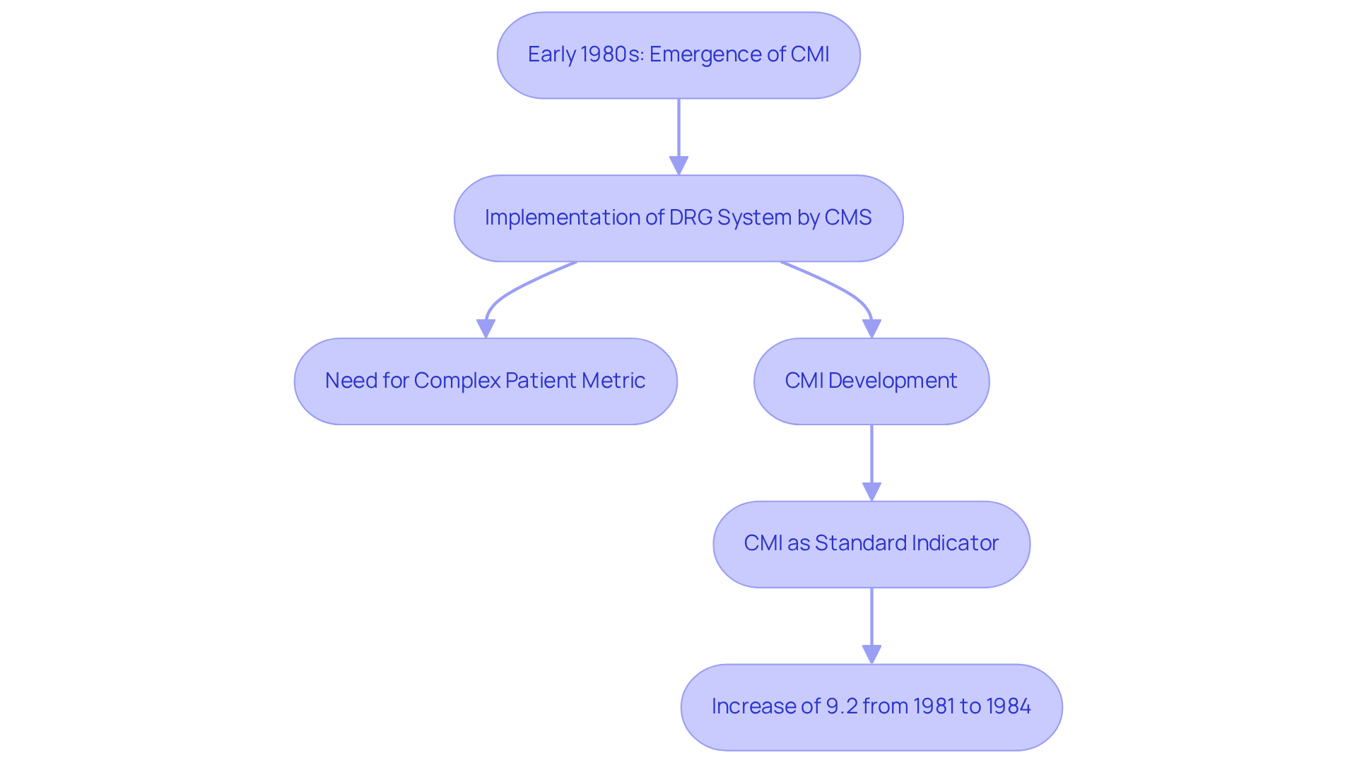 Case Mix Index Meaning Importance History And Key Features Careset Case Mix Index Meaning Importance History And Key Features Careset
