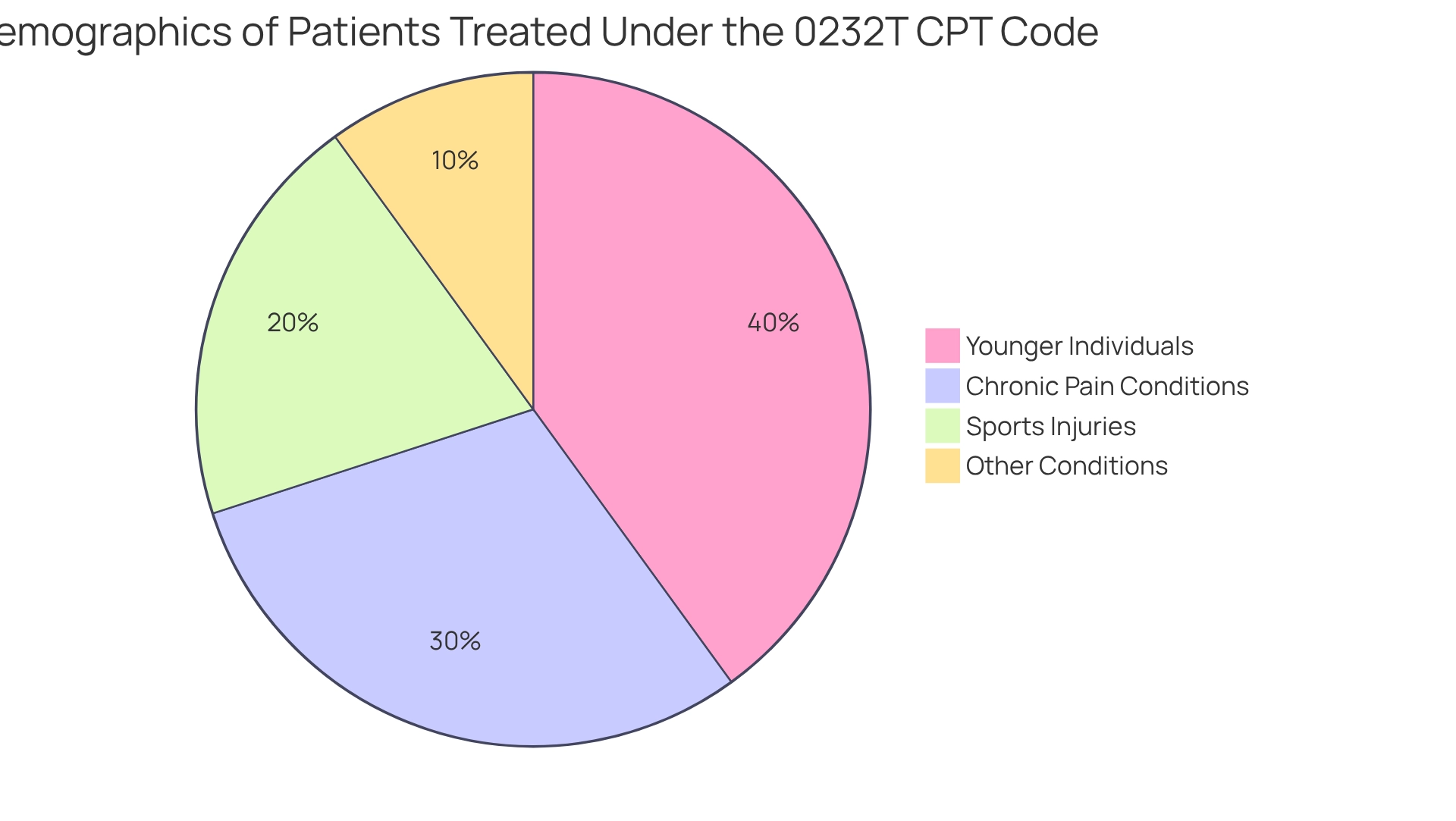 8 Key Insights on the 0232T CPT Code for Market Access Success ...