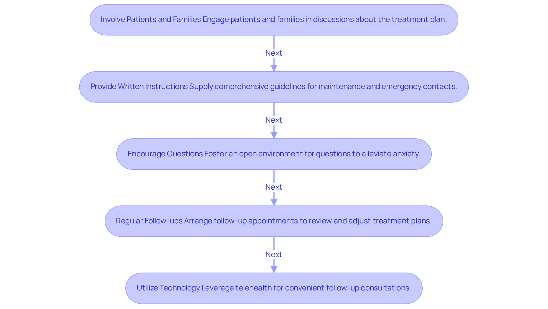 Master PEG Tube Nursing Care: Best Practices For Patient Safety | Best ...
