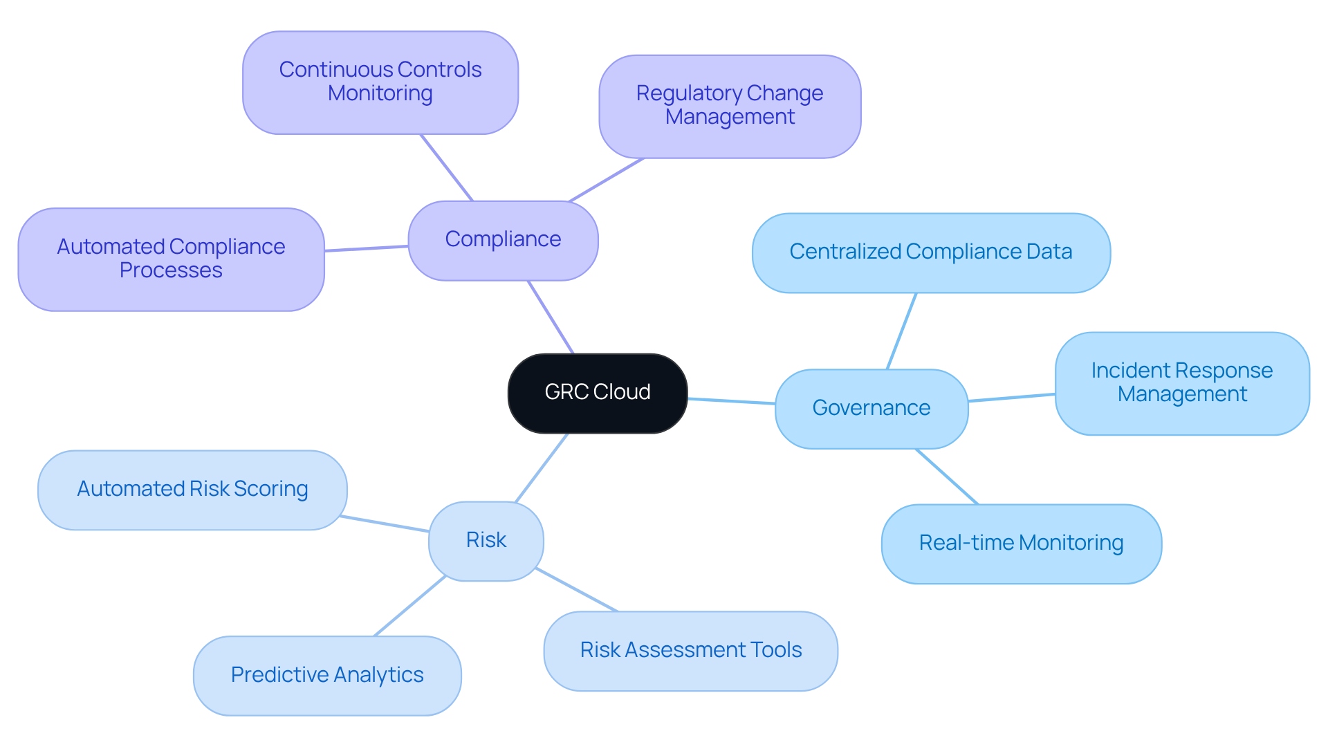 10 Best AI Compliance Tools for Businesses to Streamline Compliance