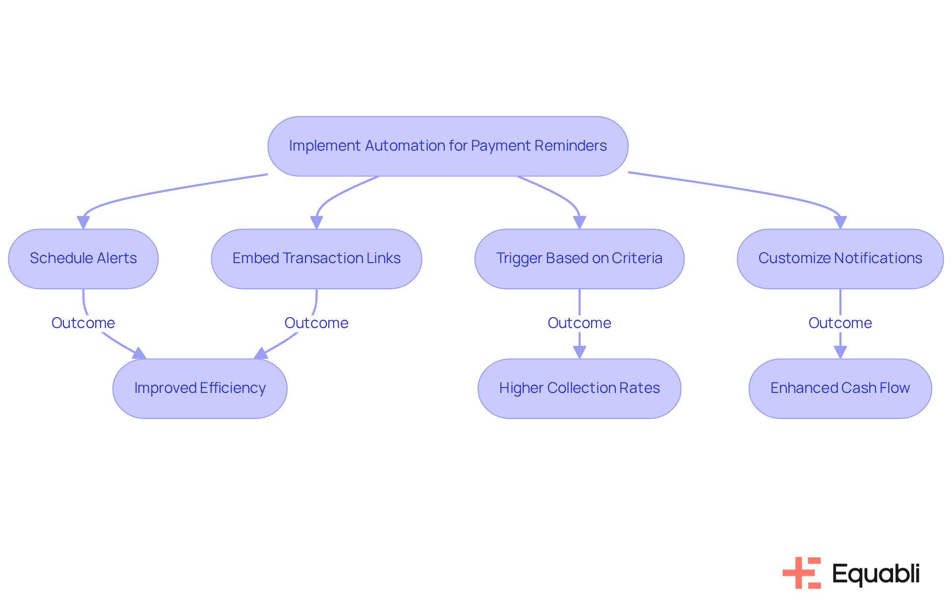 4 Payment Reminder Letter Strategies for Effective Debt Recovery