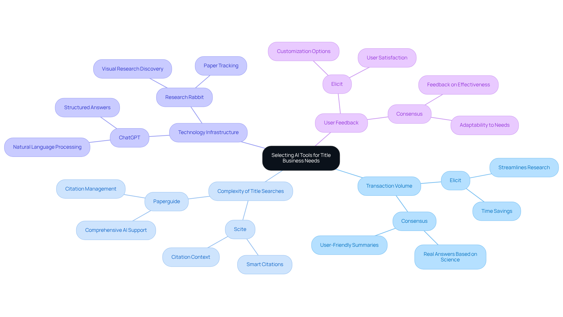 10 Essential Tools to Purchase for Title Search Automation
