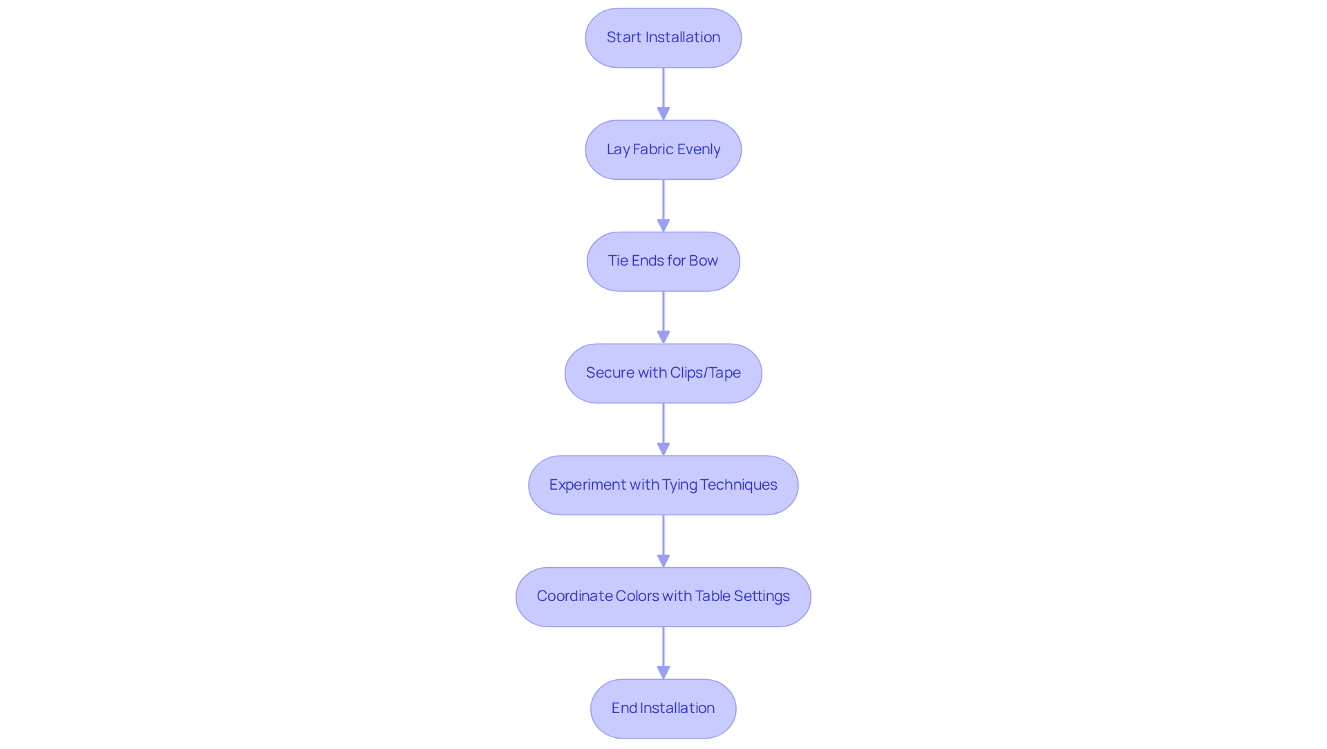 Follow the arrows to see each step in the installation process. Each box represents an action you need to take to achieve a beautiful chair sash look. Follow the arrows to see each step in the installation process. Each box represents an action you need to take to achieve a beautiful chair sash look.