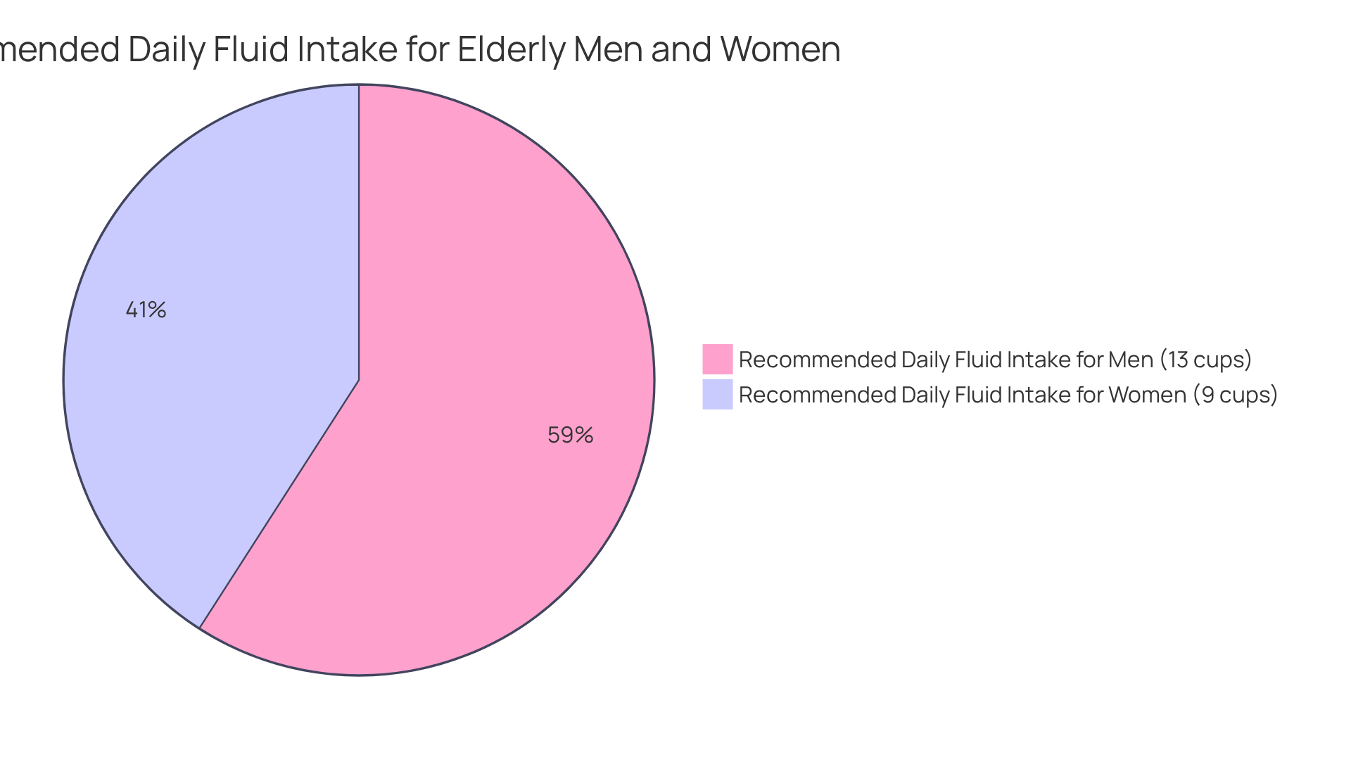 10 Signs Of Dehydration In Elderly: Recognize And Respond | Best Care ...