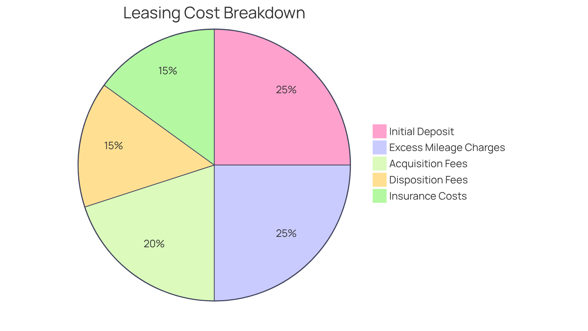 This pie chart shows how different costs contribute to the total leasing expense. Each slice represents a specific cost: the bigger the slice, the more significant that cost is in relation to the total. This helps you see where your money goes when leasing a Cadillac. This pie chart shows how different costs contribute to the total leasing expense. Each slice represents a specific cost: the bigger the slice, the more significant that cost is in relation to the total. This helps you see where your money goes when leasing a Cadillac.