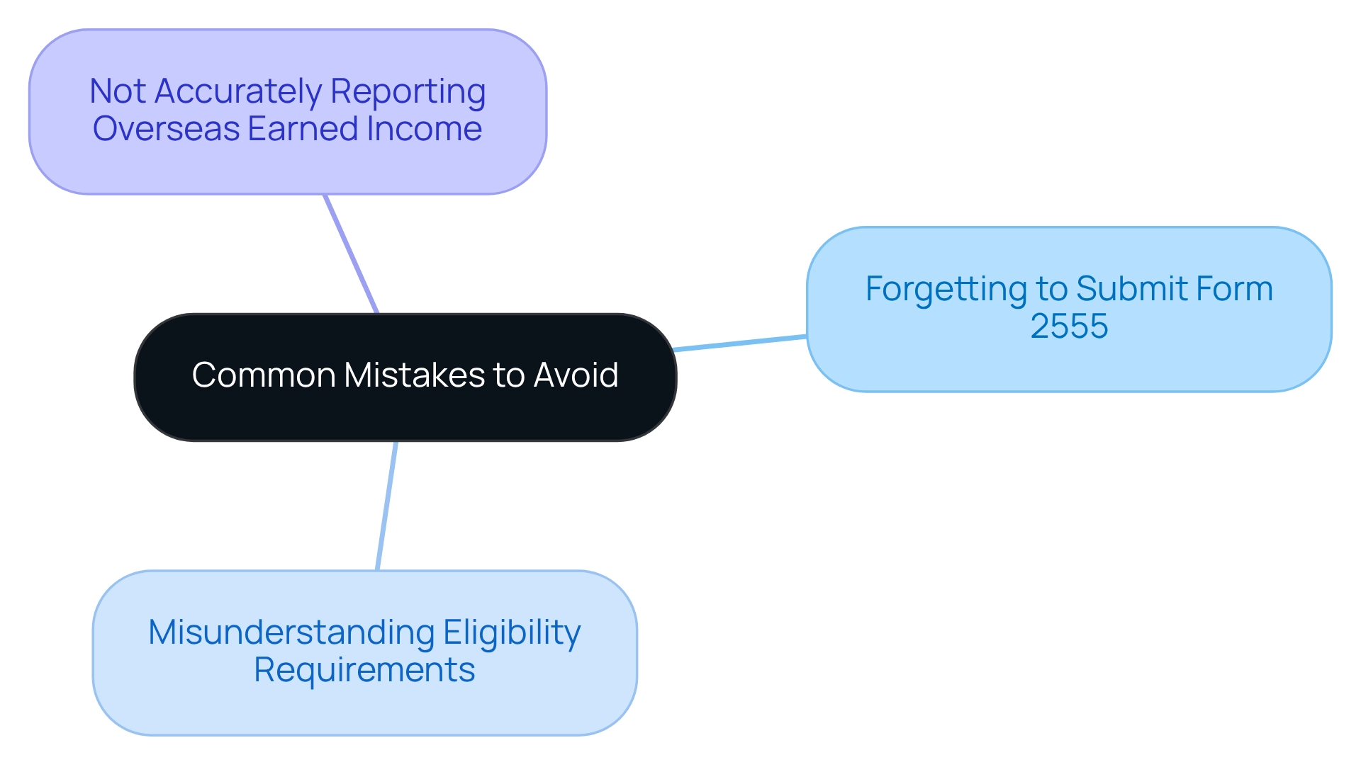 7 Key Insights on the Foreign Earned Income Exclusion Limit for 2024 ...