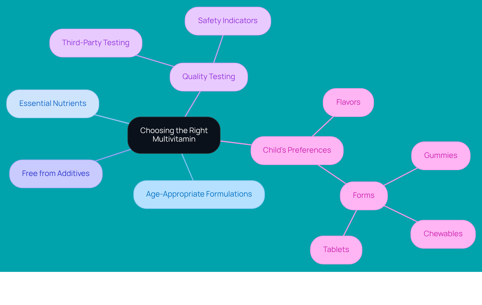 10 Essential Insights on Multivitamins for Kids' Health