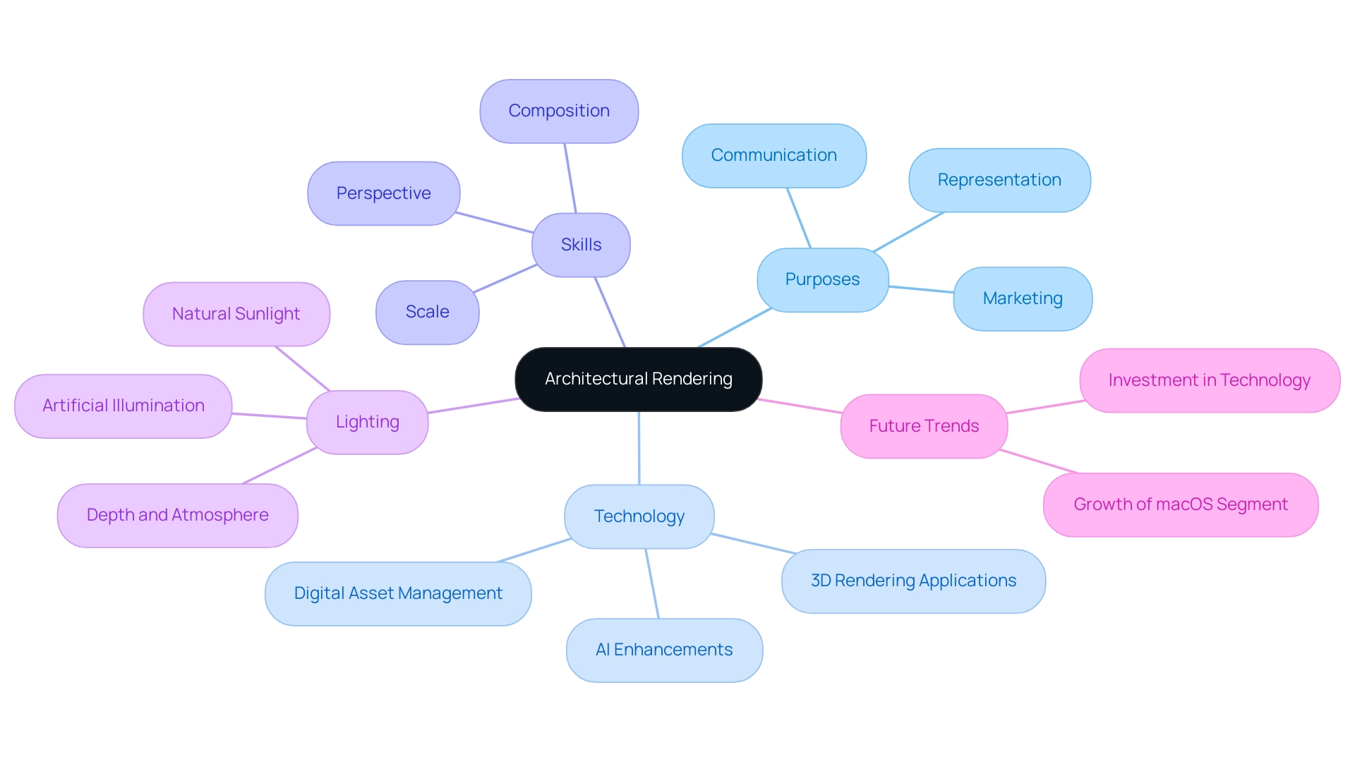 Mastering Dynamic Architectural Rendering: An In-Depth Tutorial - J ...
