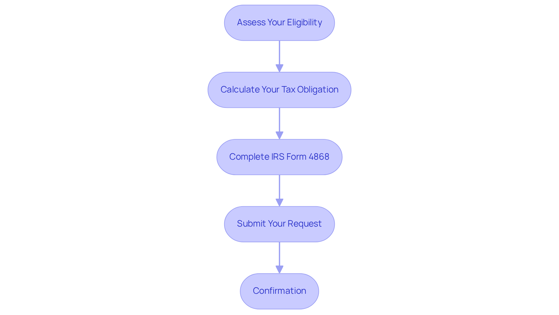 Is There a Fee for Tax Extension? Understand the Costs and Process ...