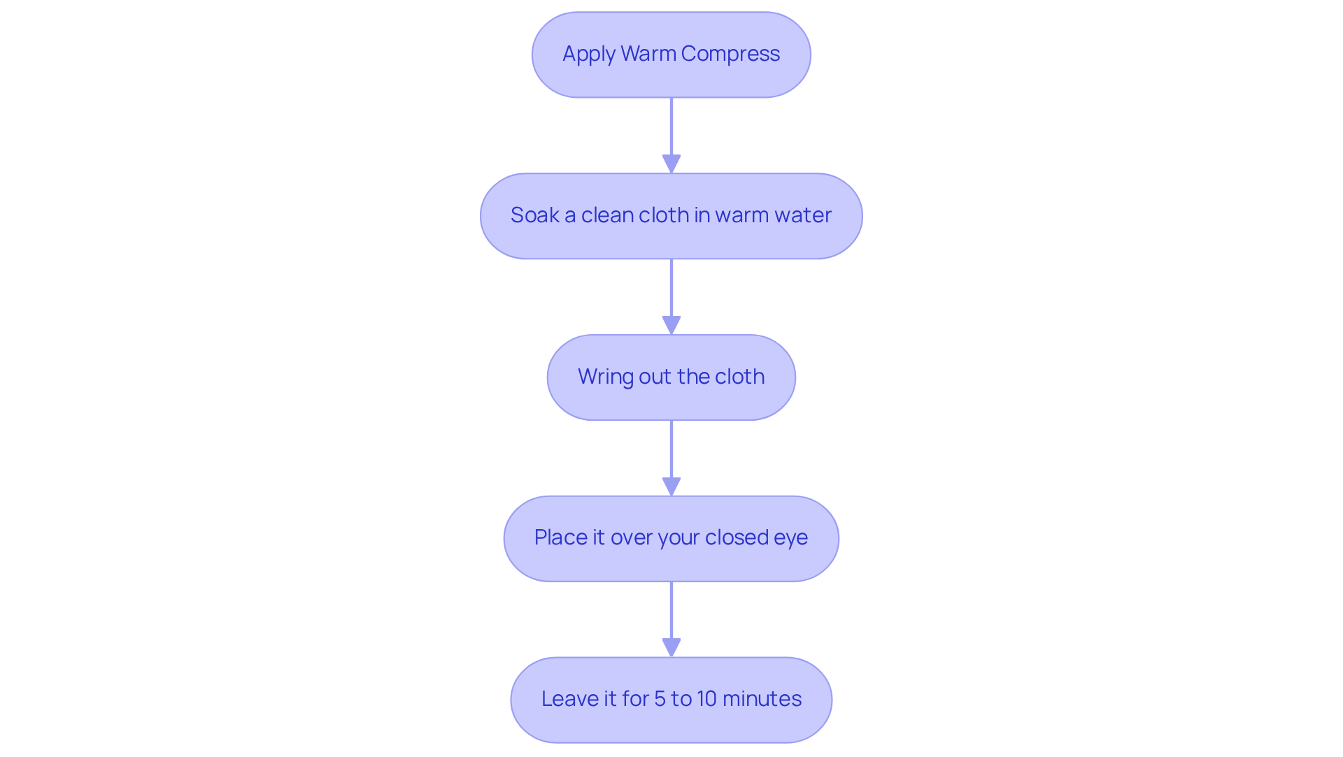 Follow the arrows to see how to apply a [[[[[[warm compress](https://nweyeclinic.com/master-prescription-colored-contact-lenses-for-eye-health/)](https://nweyeclinic.com/master-prescription-colored-contact-lenses-for-eye-health/)](https://nweyeclinic.com/master-prescription-colored-contact-lenses-for-eye-health/)](https://nweyeclinic.com/master-prescription-colored-contact-lenses-for-eye-health/)](https://nweyeclinic.com/master-prescription-colored-contact-lenses-for-eye-health/)](https://nweyeclinic.com/master-prescription-colored-contact-lenses-for-eye-health/). Each step guides you through the process, making it easy to understand what to do next.