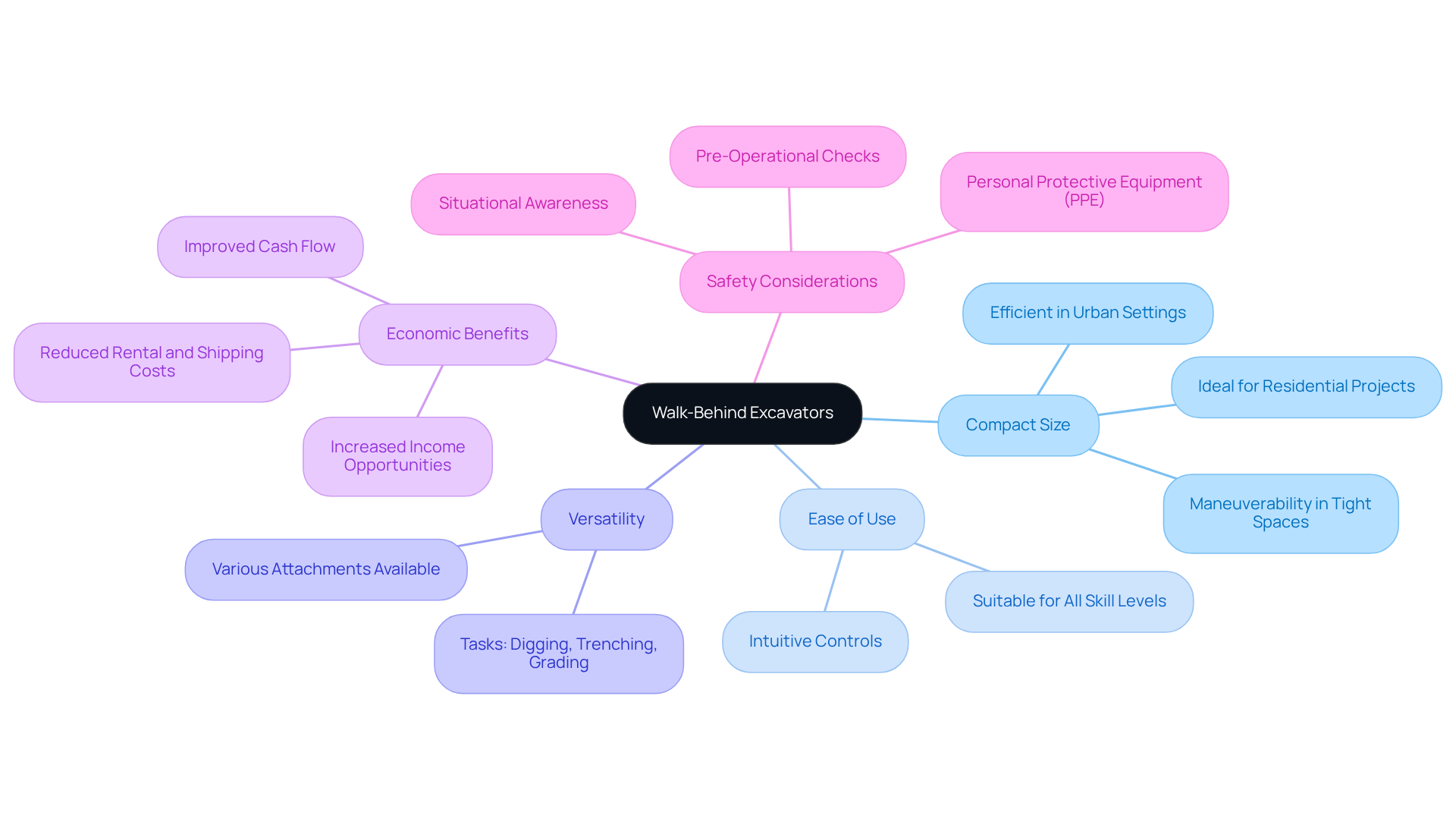 4 Best Practices for Using a Walk Behind Excavator Effectively