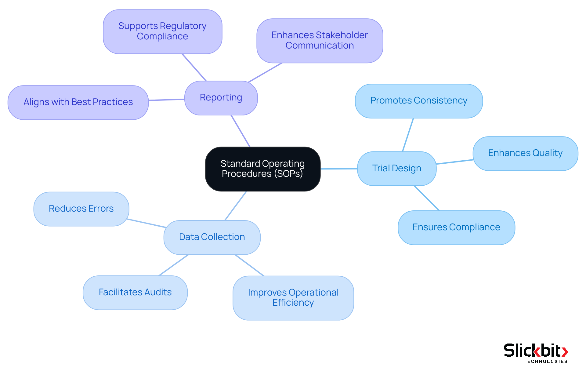 10 Essential Medical Abbreviations Every R&D Manager Should Know