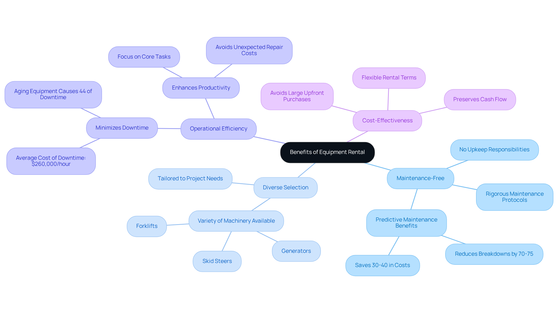 10 Benefits of 50 kW Generator Rental for Construction Projects