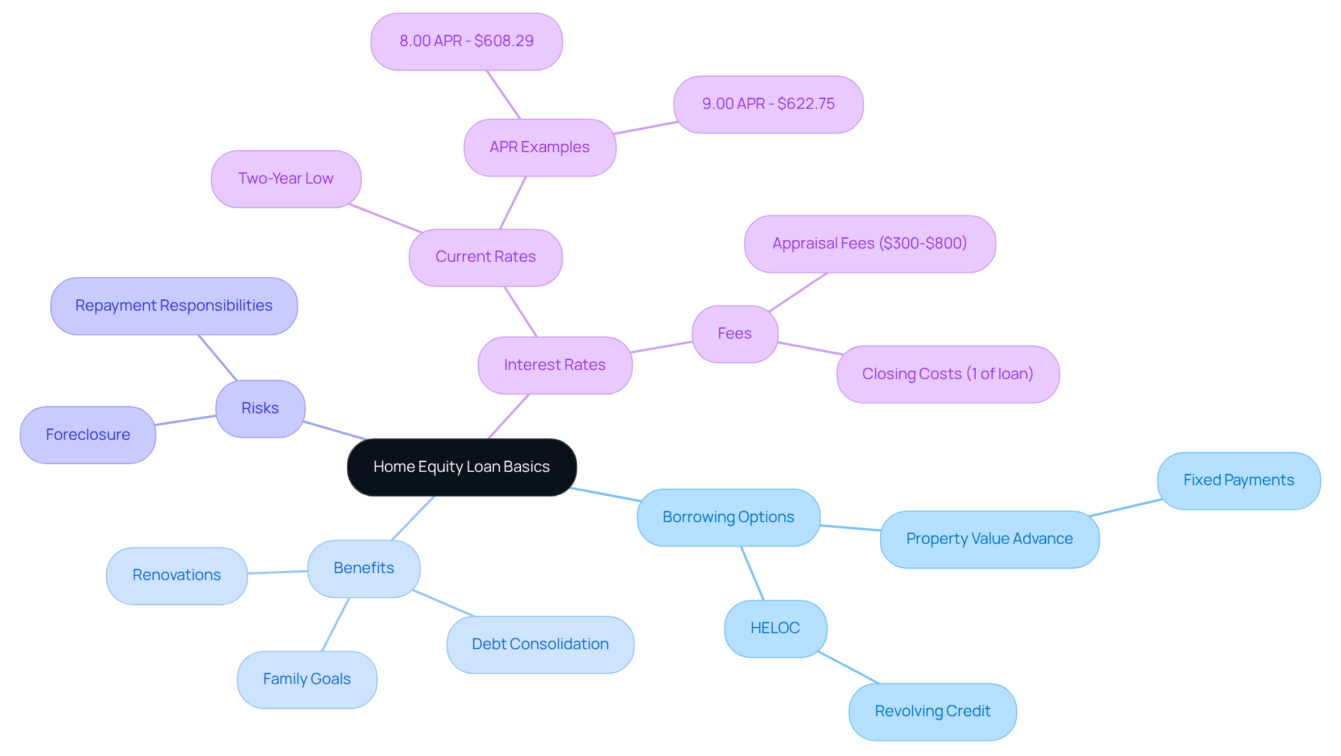 Can You Write Off Interest on a Home Equity Loan? A Checklist for ...
