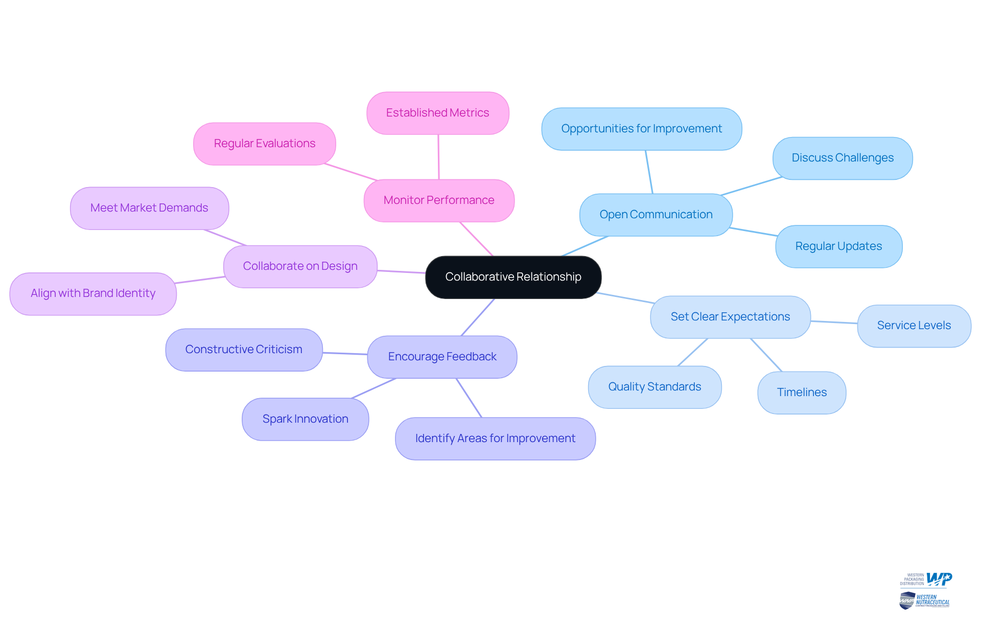 How to Choose Flexible Packaging Companies Near You for Success