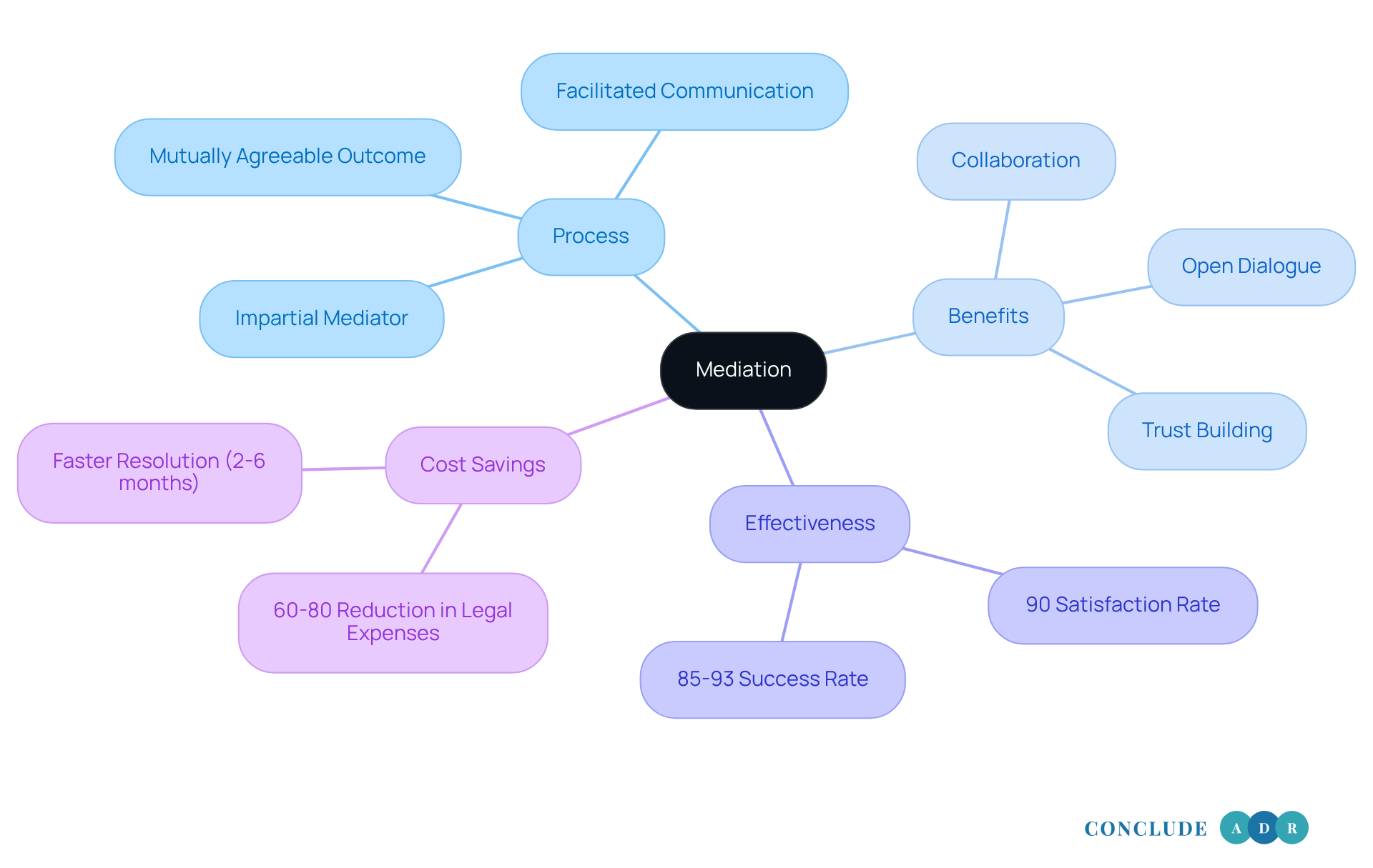 4 Best Practices for Effective Court Mediation Services