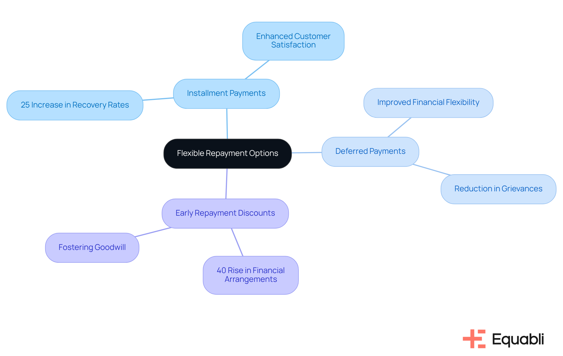10 Payment Notice Letter Optimization Strategies for Corporate Debt Recovery