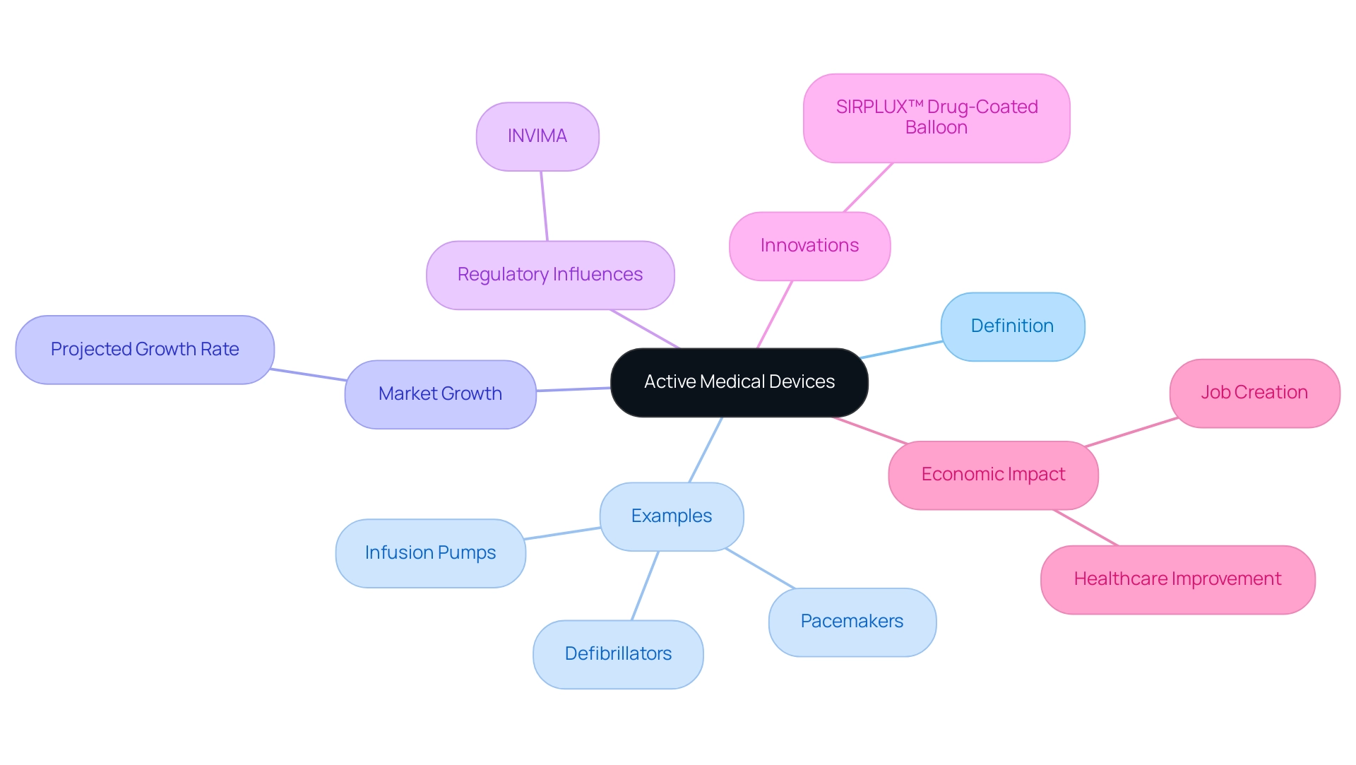 Understanding Active Medical Devices: A Complete Tutorial on Compliance and Standards