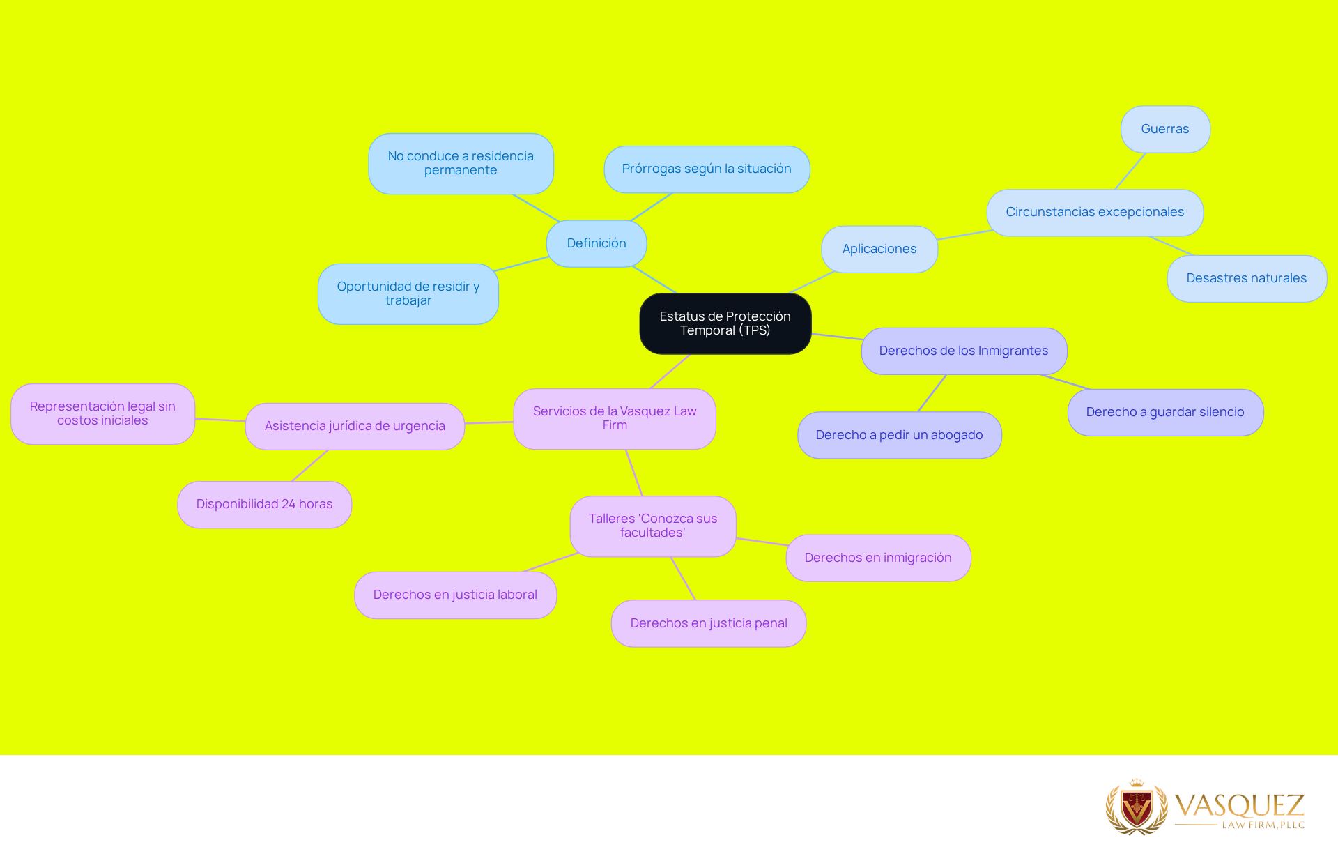 El nodo central representa el TPS. Las ramas principales muestran diferentes aspectos relacionados, como su definición, aplicaciones, y recursos. Siga las ramas para explorar cada tema y sus detalles. El nodo central representa el TPS. Las ramas principales muestran diferentes aspectos relacionados, como su definición, aplicaciones, y recursos. Siga las ramas para explorar cada tema y sus detalles.