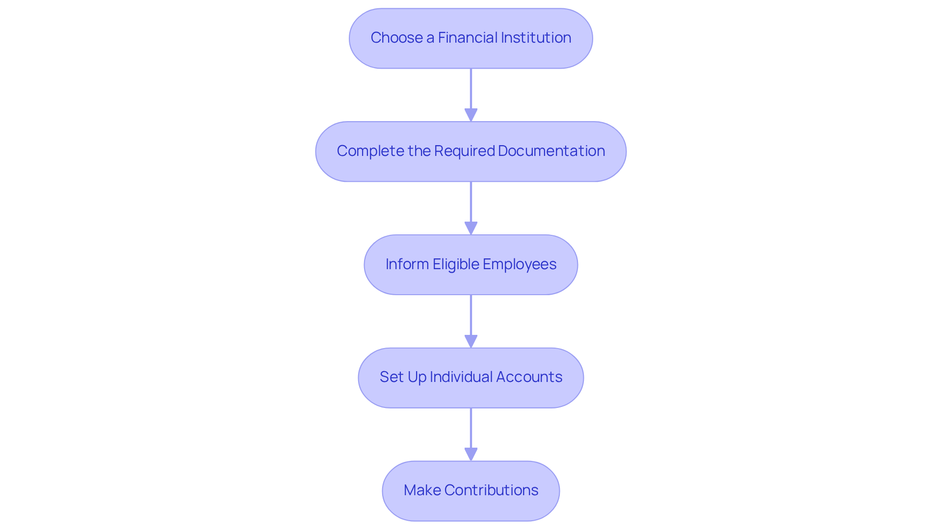 Meet Your SEP IRA Setup Deadlines: A Guide for Young Parents - Bright ...
