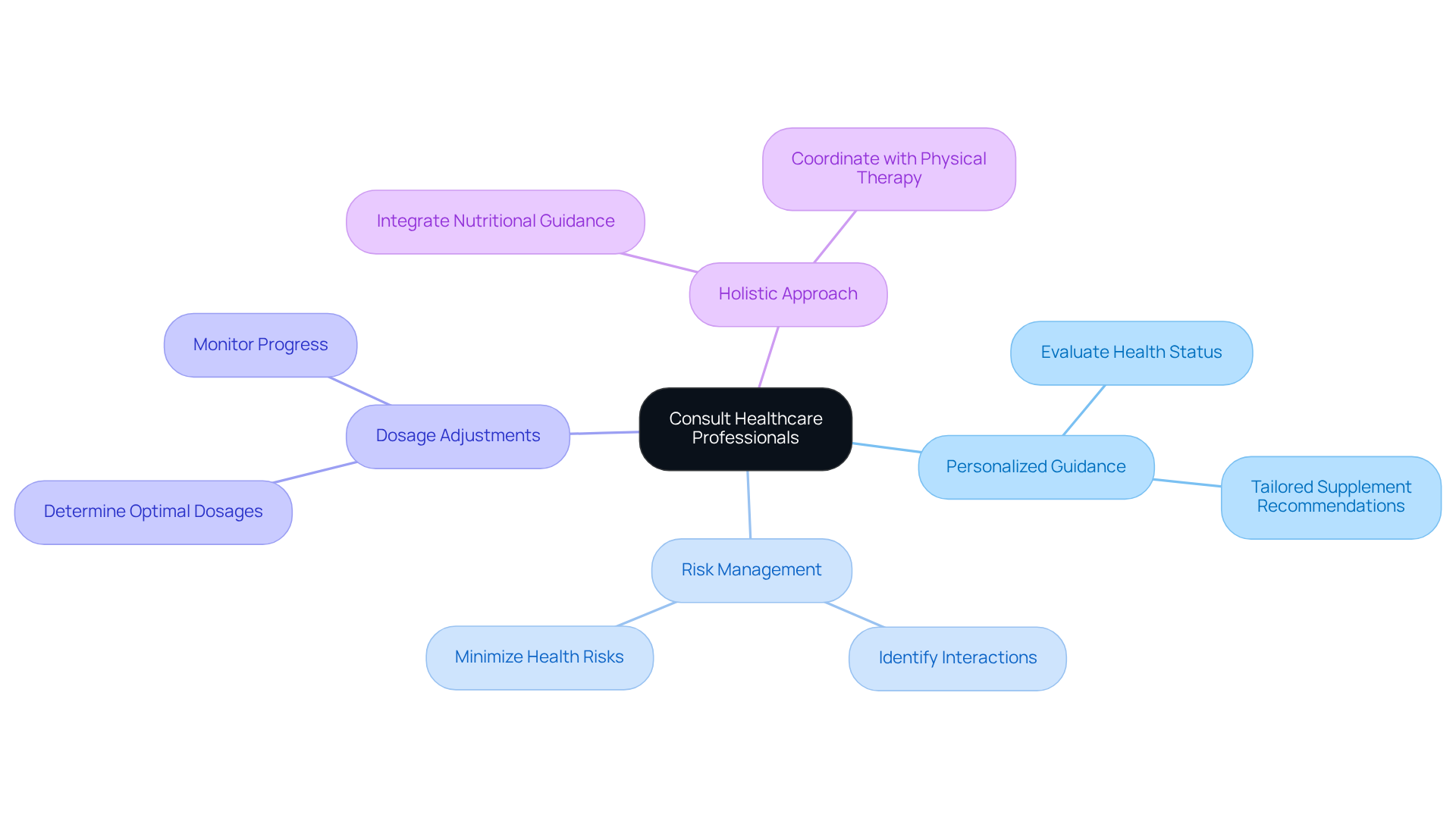 4 Essential Rotator Cuff Supplements for Effective Recovery | RegenCore ...