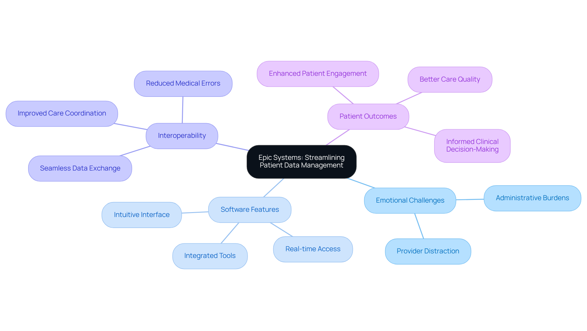 10 Medical Software Names Transforming Healthcare Administration