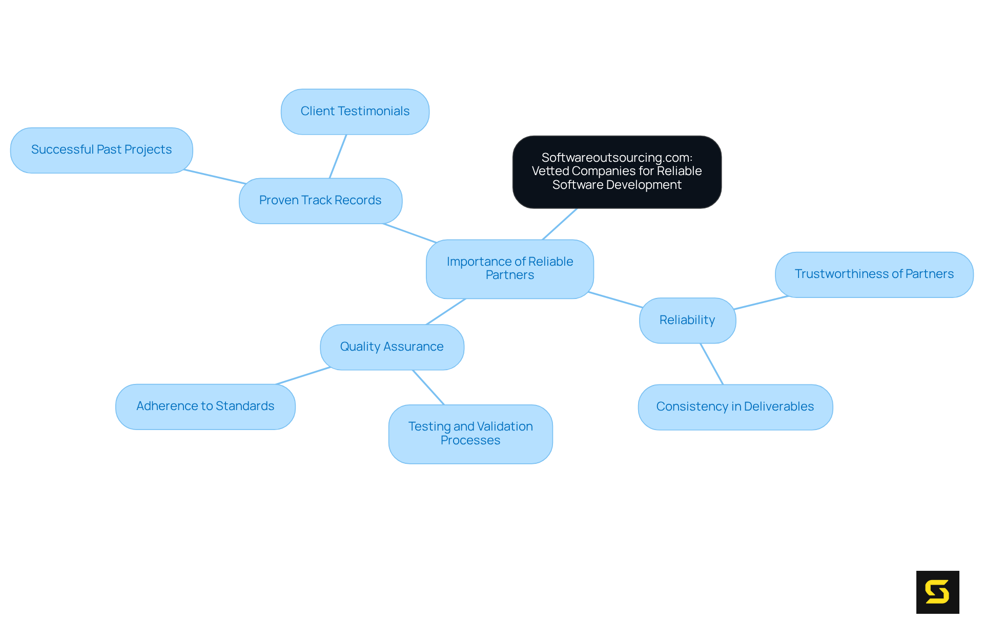 10 Best Companies to Outsource Software for SaaS Success