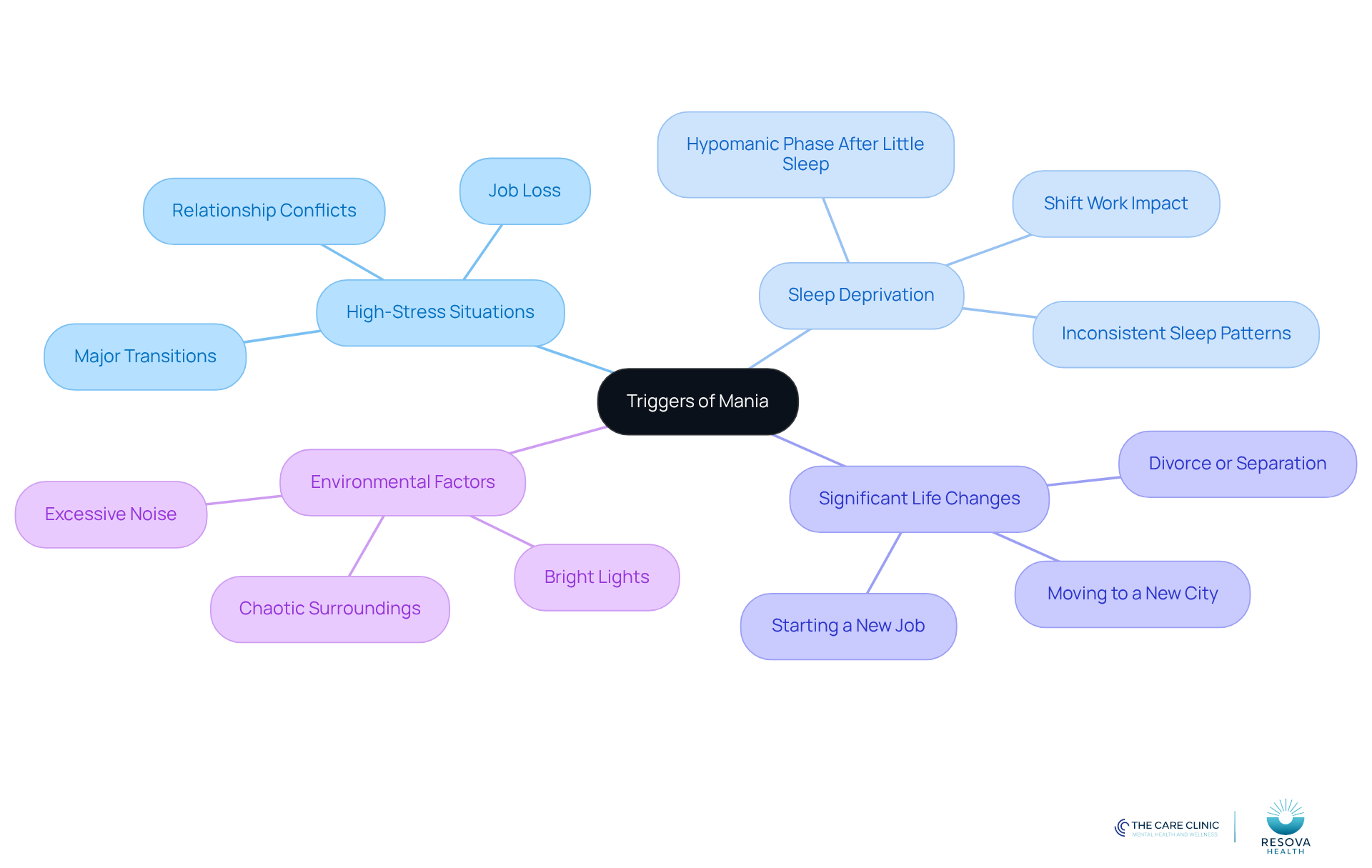 10 Key Signs of Mania in Bipolar Disorder You Should Know - CareClinic
