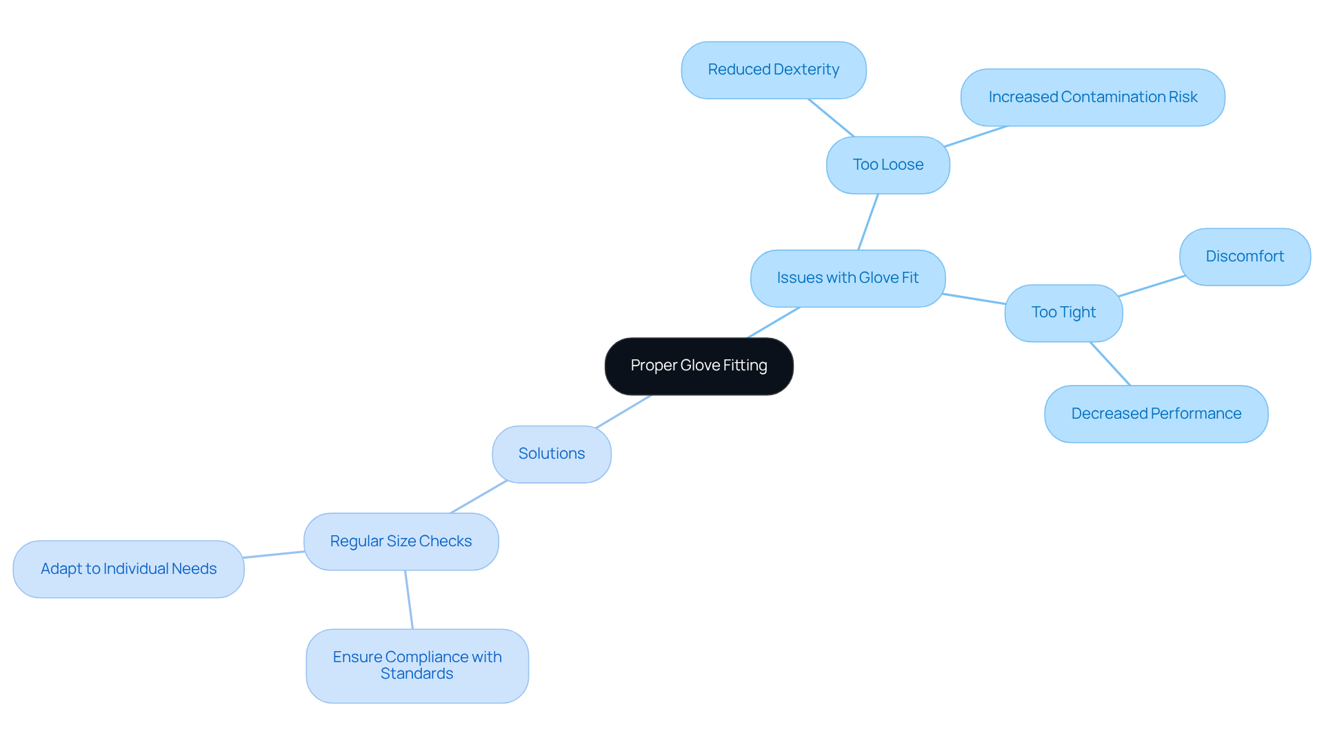 10 Essential Cleanroom Fittings for Safety and Compliance