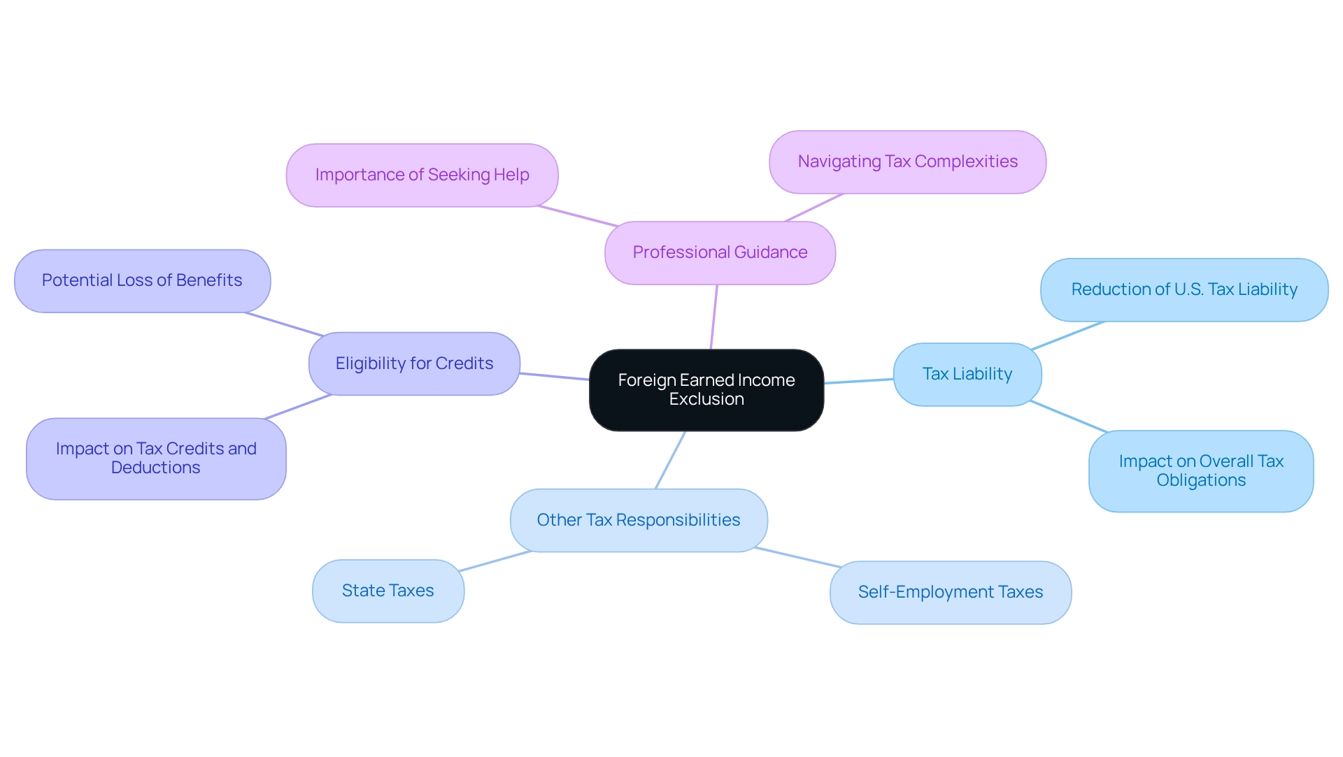 7 Key Insights on the Foreign Earned Income Exclusion Limit for 2024 ...