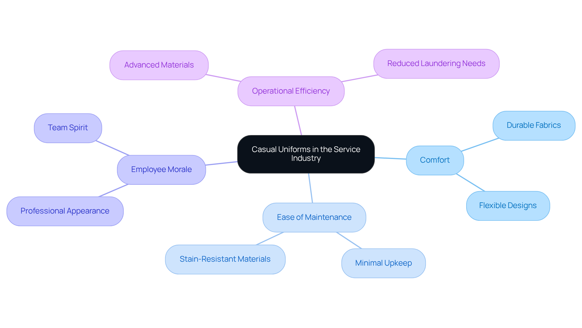 10 Ways Casual Uniforms Boost Workplace Culture for Hospitality Managers