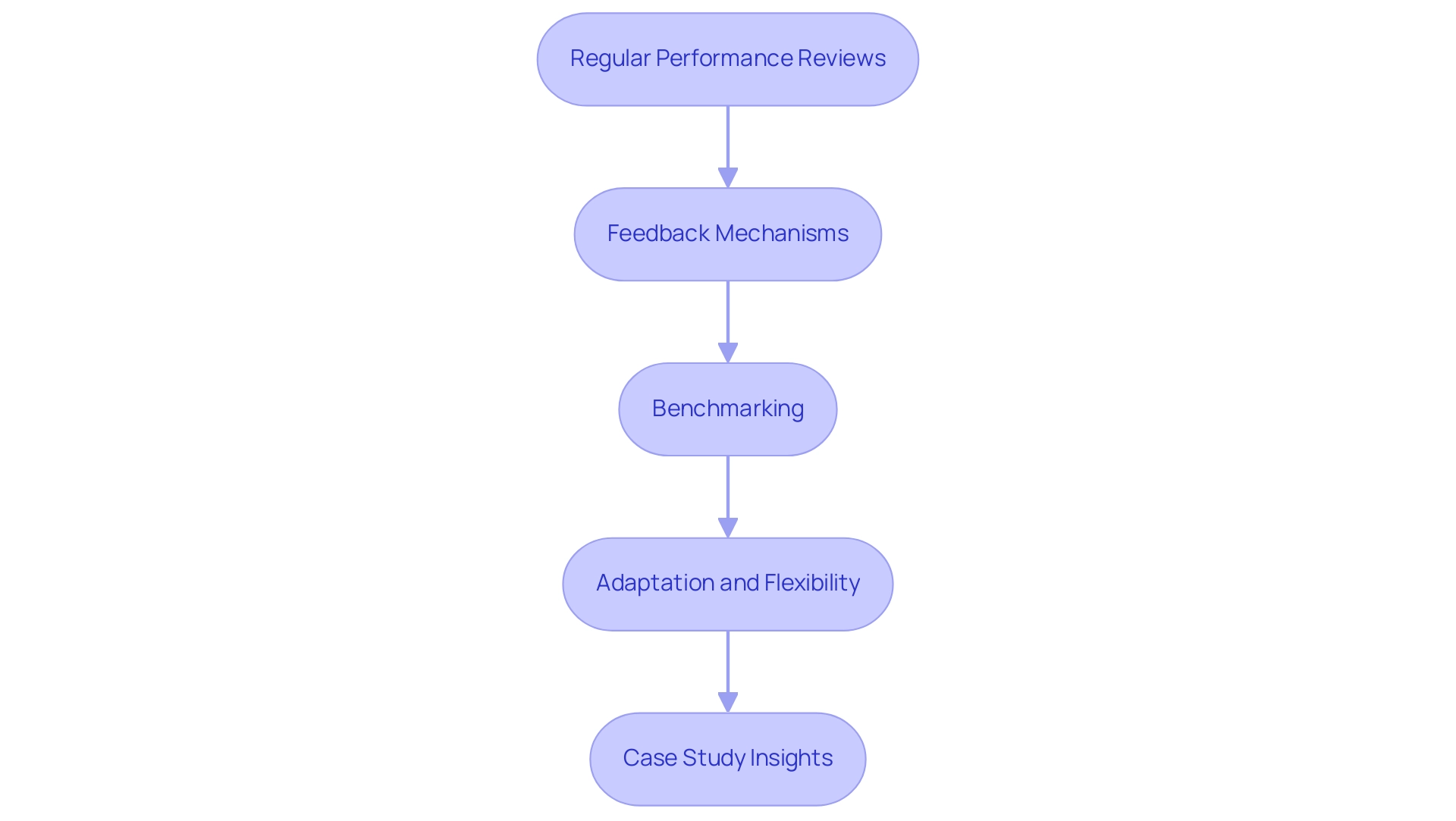 How to Implement Cost Reduction Strategies in Quarry Operations: A Step-by-Step Guide