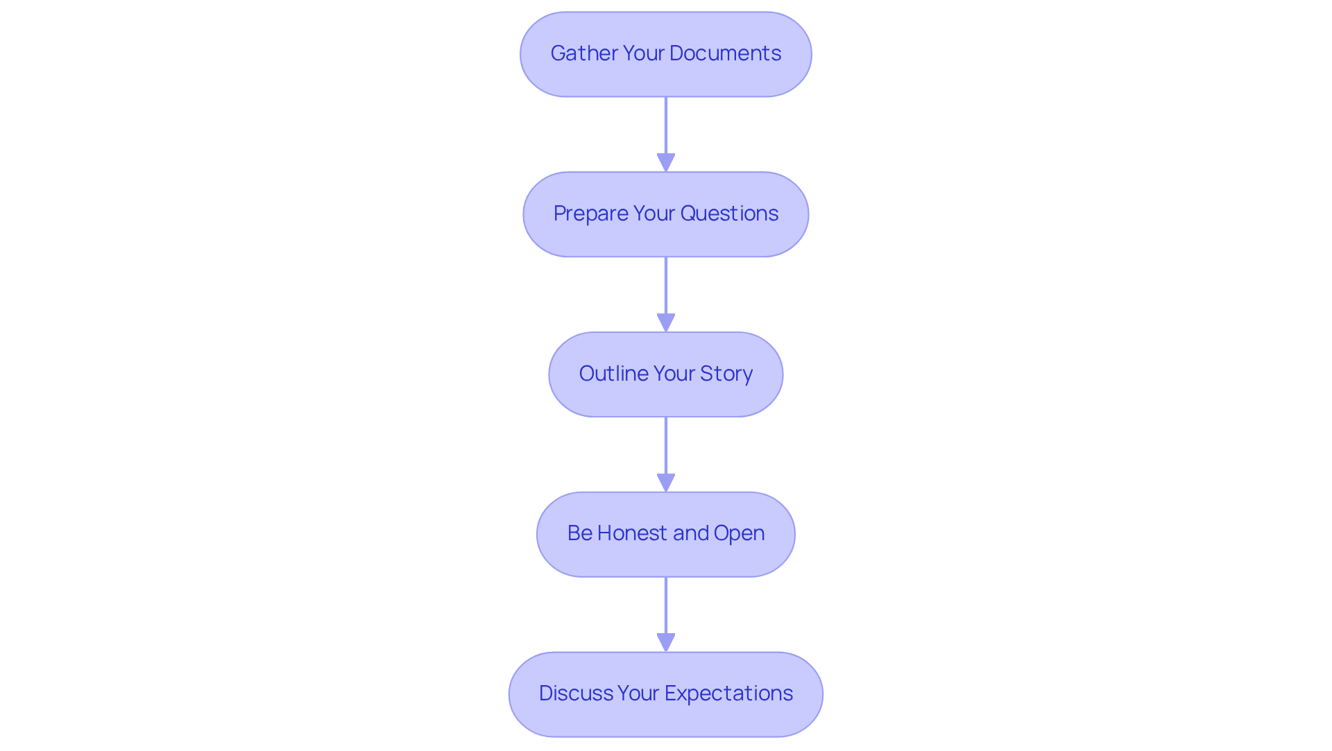 5 Steps to Hire a Private Jet Injury Lawyer Effectively - Resq Legal