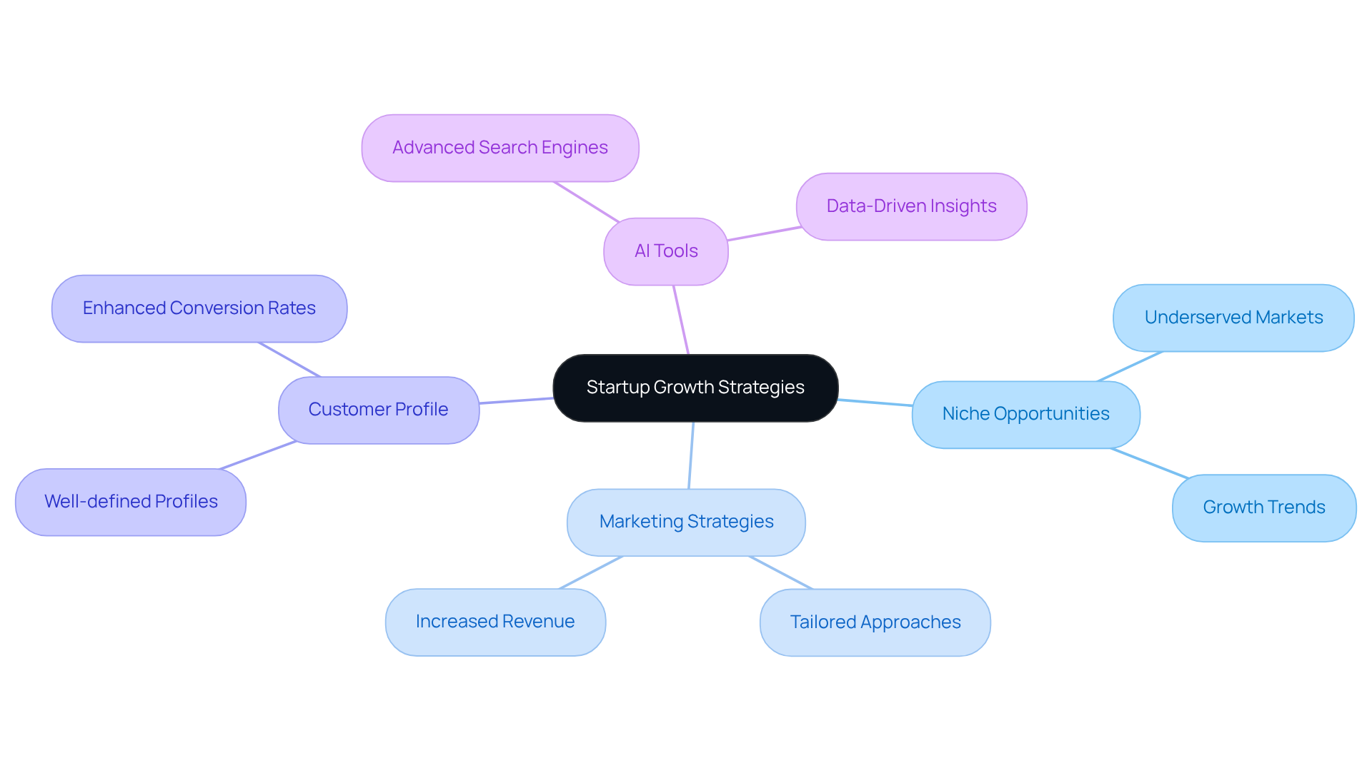10 Best Blogs on Hidden Startup Signals for Sales Leaders