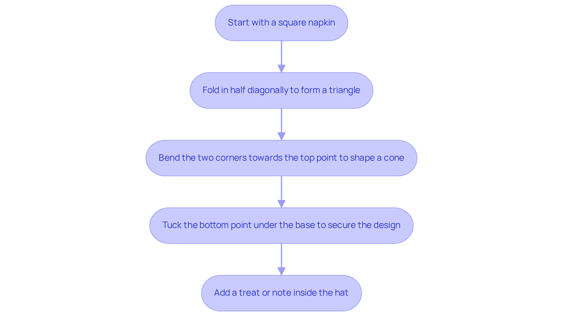 Follow the boxes from top to bottom to see how to fold your napkin into a fun elf hat. Each step builds on the last, leading you to a delightful table decoration!