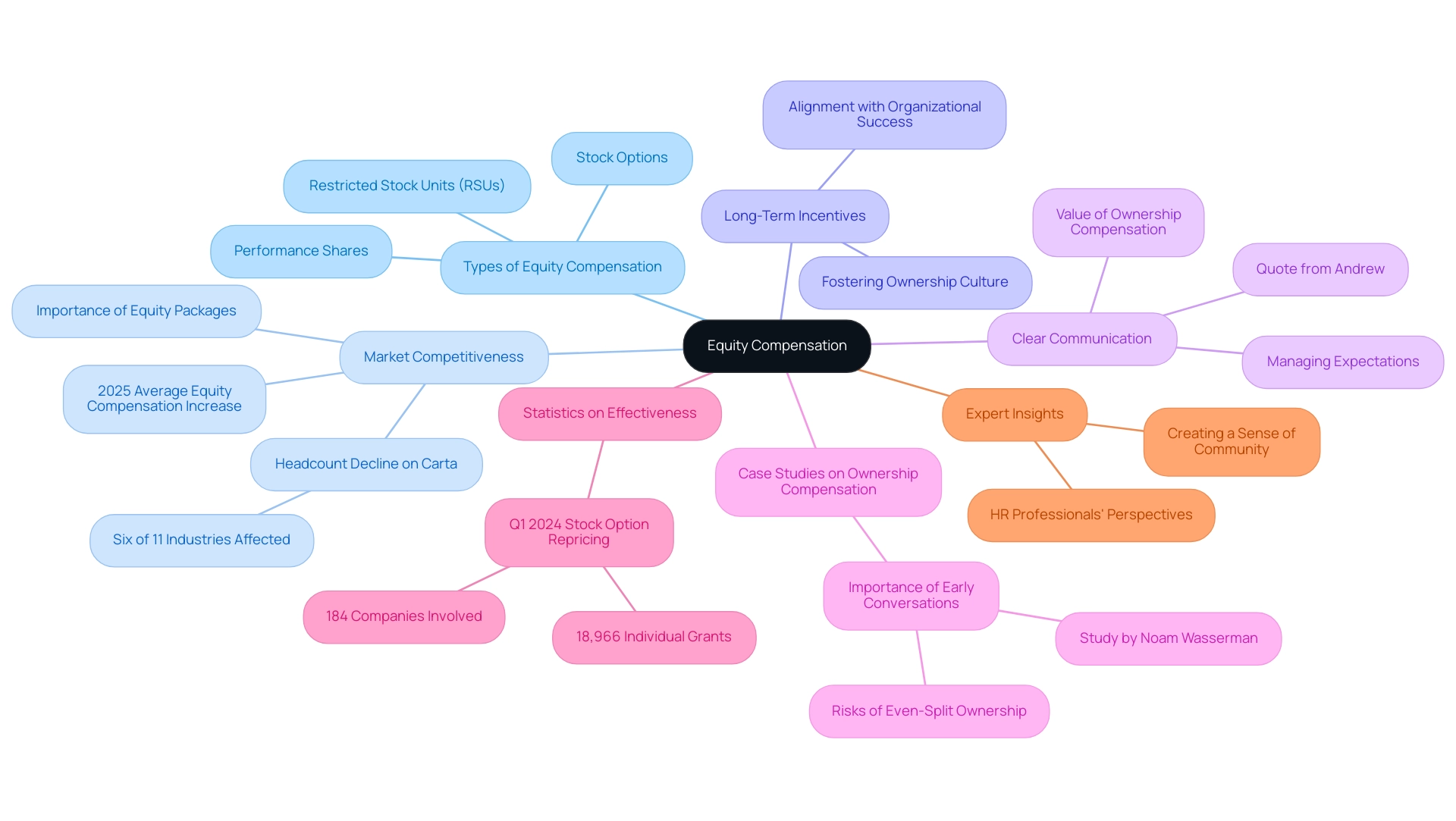 Understanding Equity in Startup: A Caring Guide to Distribution Strategies