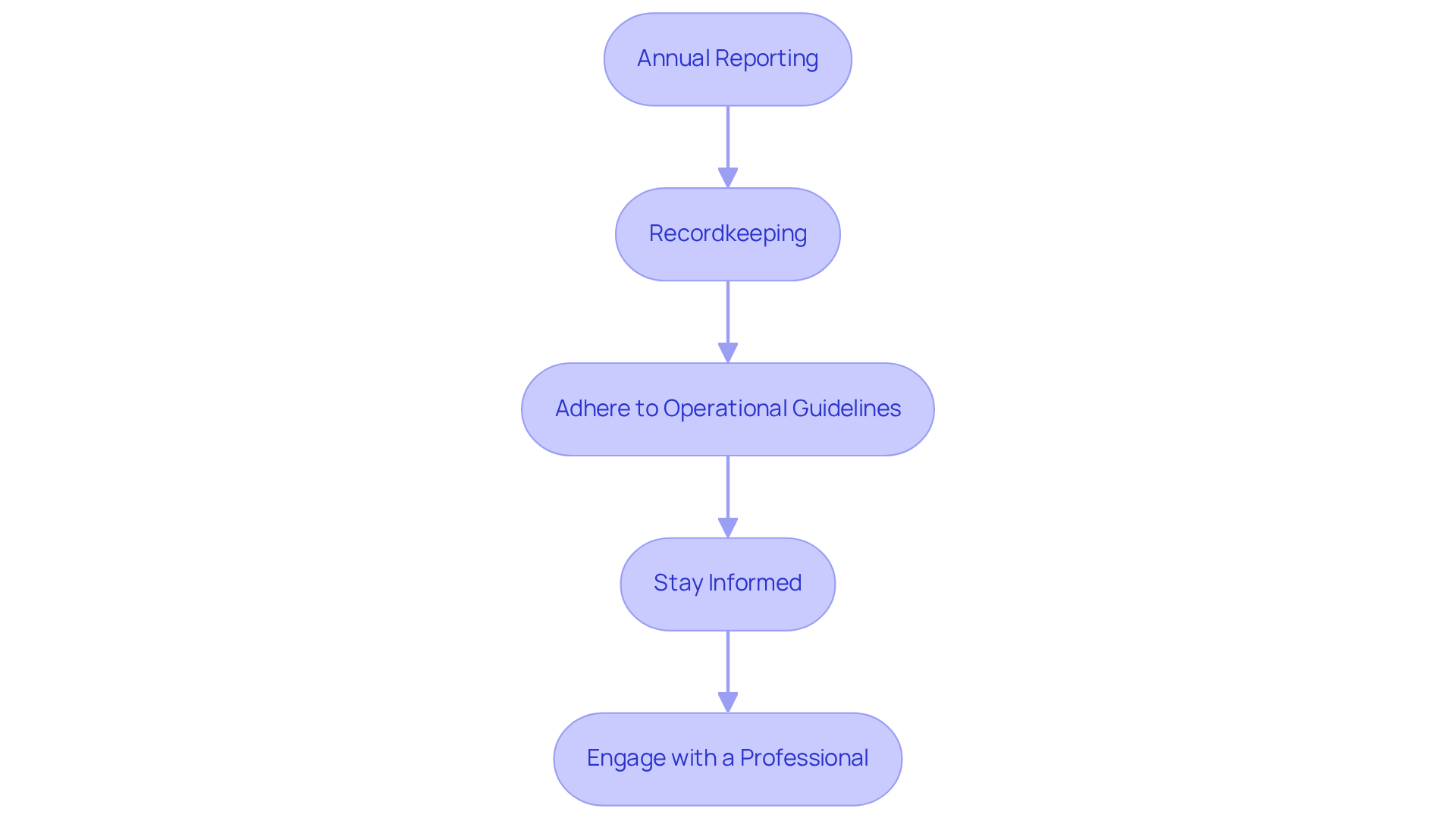 How to Get a Tax Exempt Number: A Step-by-Step Guide for Parents ...