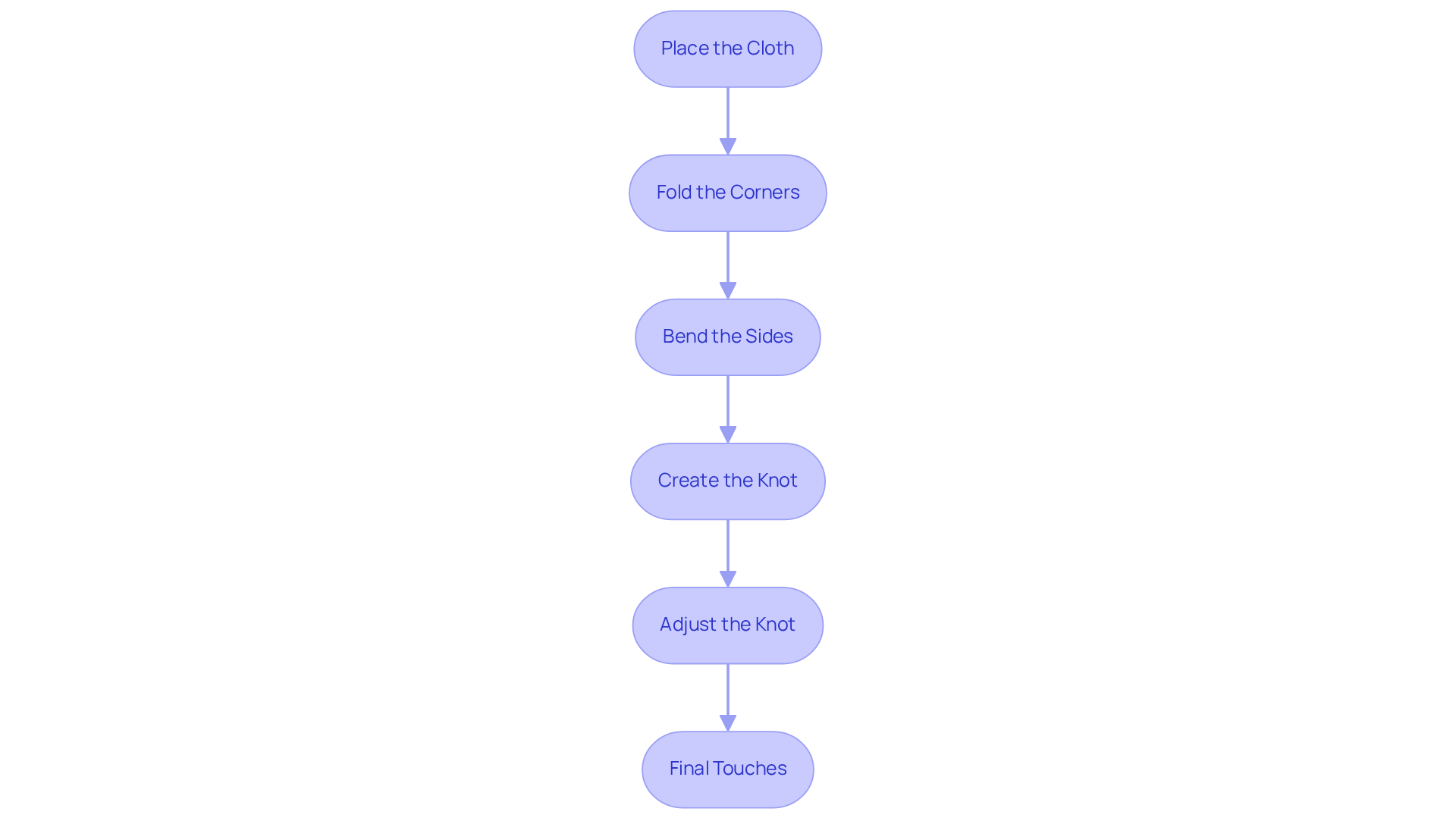 Each box represents a step in the folding process. Follow the arrows to see how to progress from one step to the next, leading to a beautifully knotted napkin.