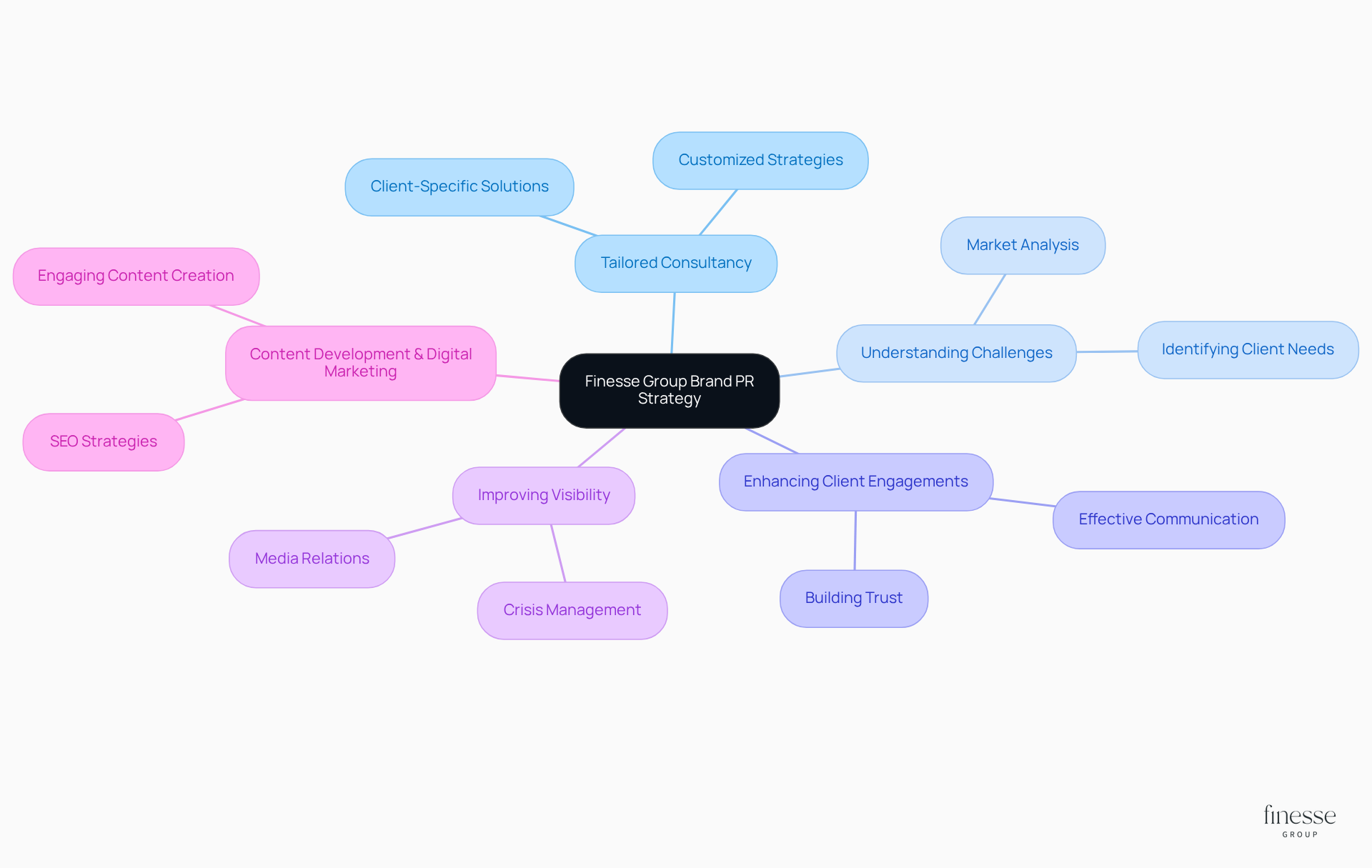 10 Tools to Elevate Your Brand PR Strategy in 2025 - Finesse Group
