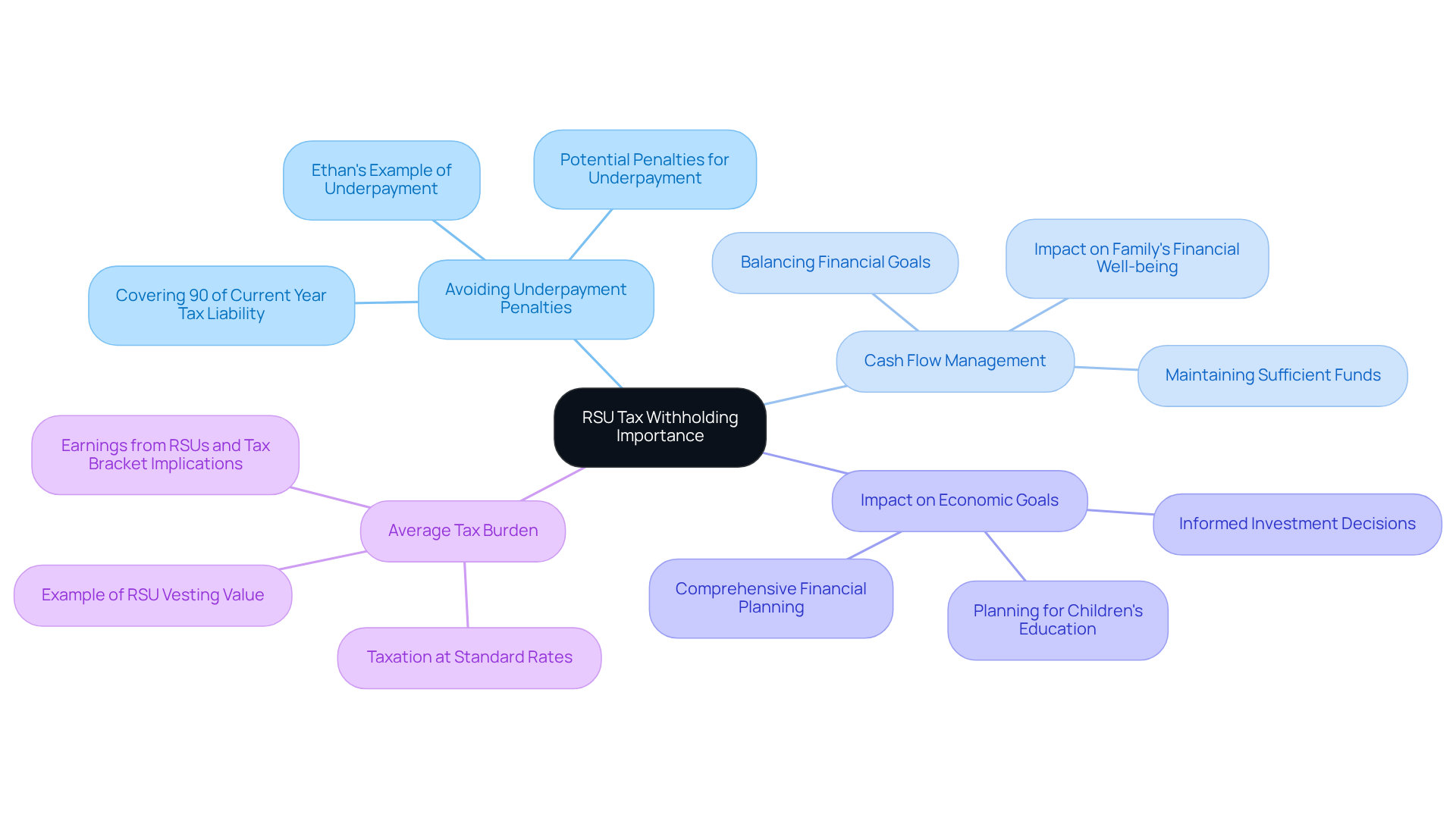 Master RSU Tax Withholding: A Step-by-Step Guide for Young Families ...
