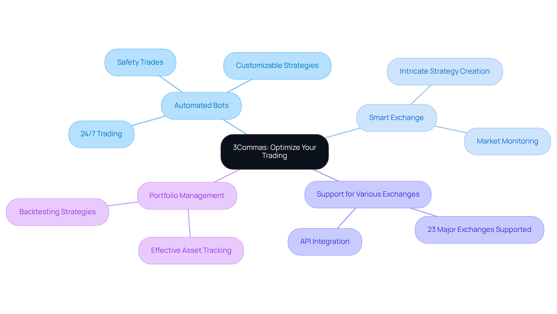 10 AI-Driven Trading Solutions for Crypto Investors